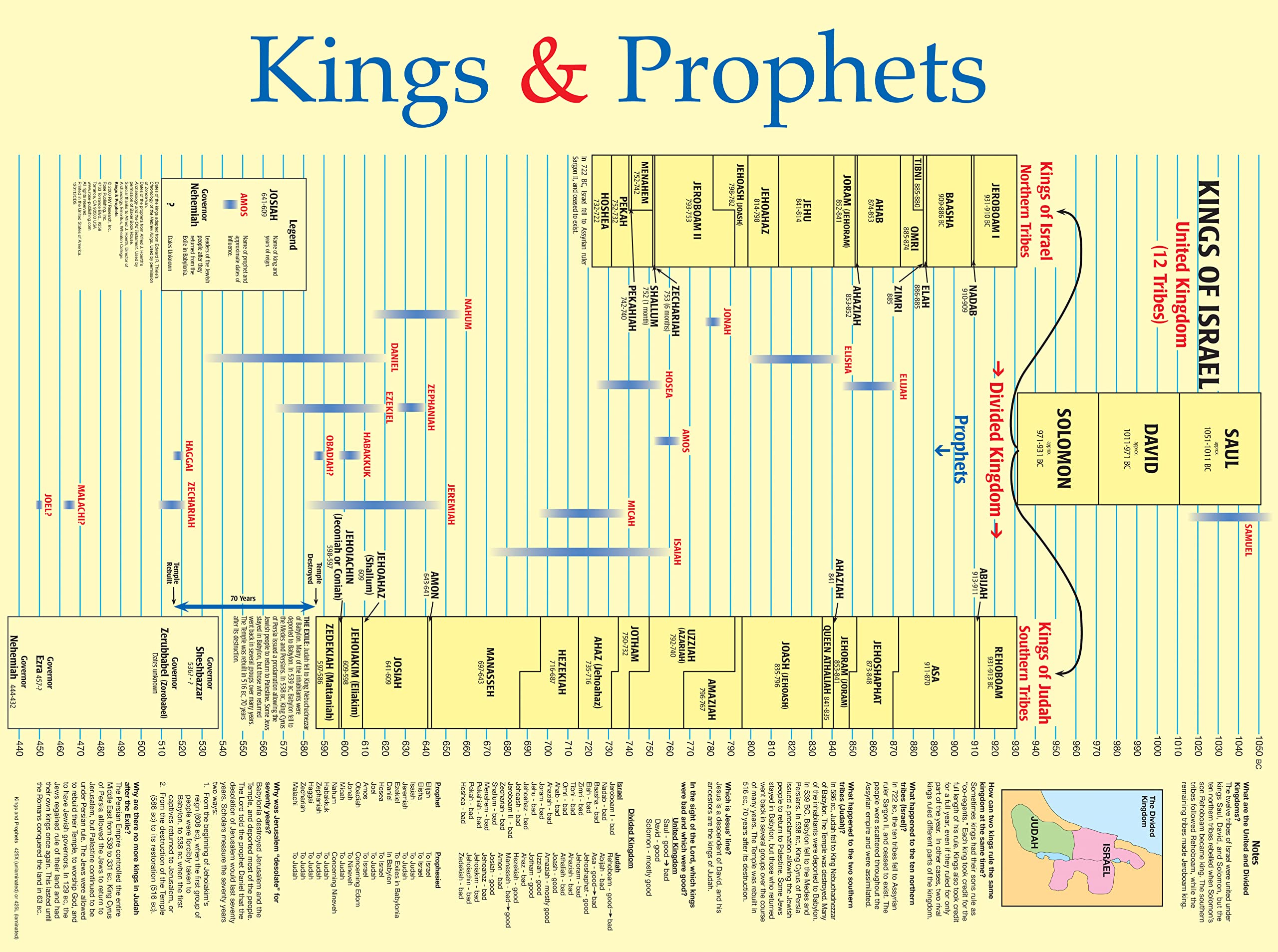 Kings and Prophets Wall Chart (Charts): Rose Publishing: 9789901980376 ...