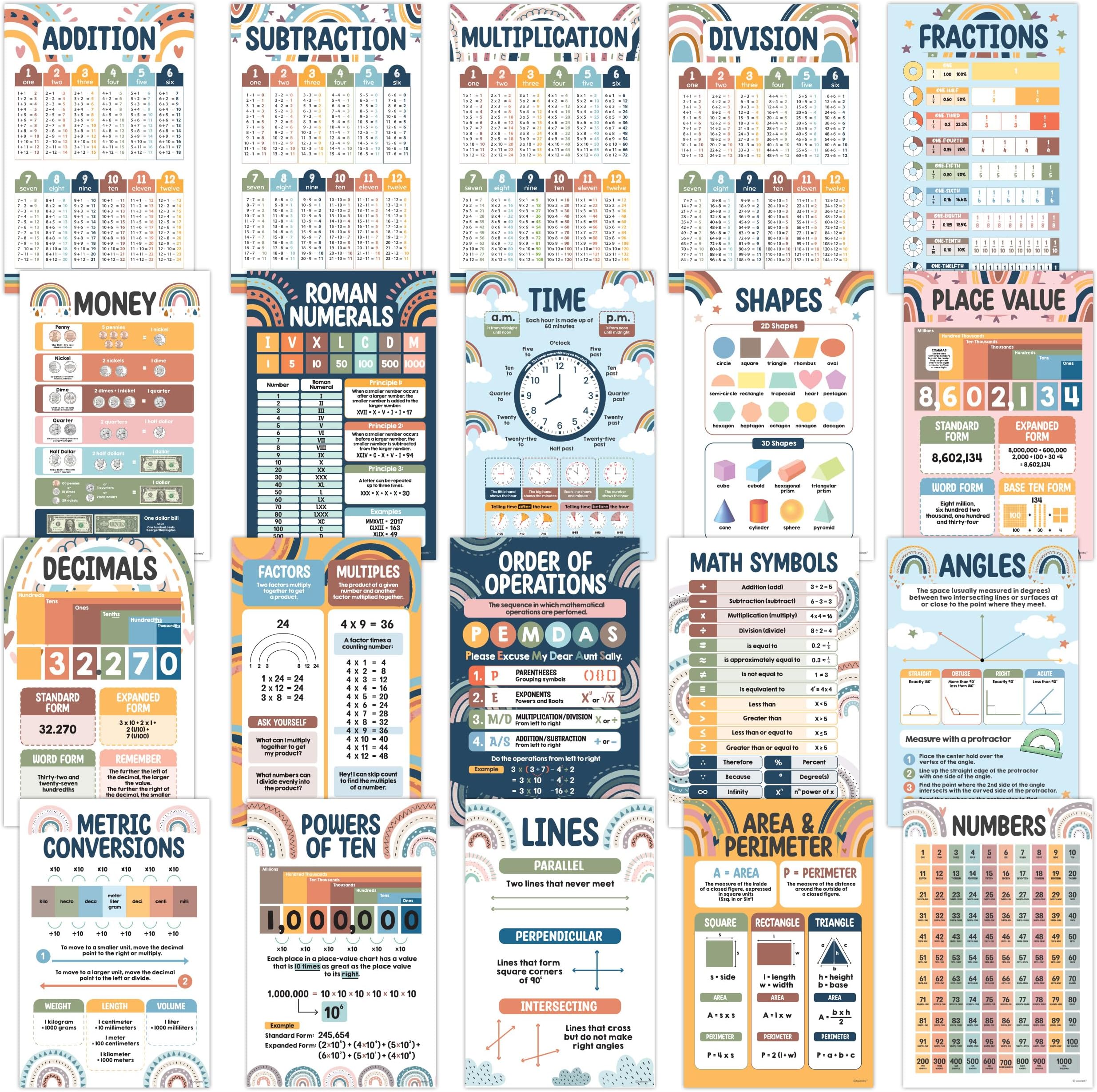 Amazon.com: Prime & Composite Numbers - Educational Classroom Math ...