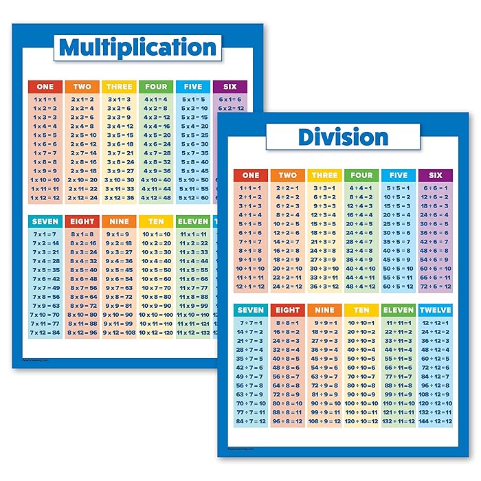 Buy 2 Pack - Multiplication Tables and Division Poster Set - Math ...