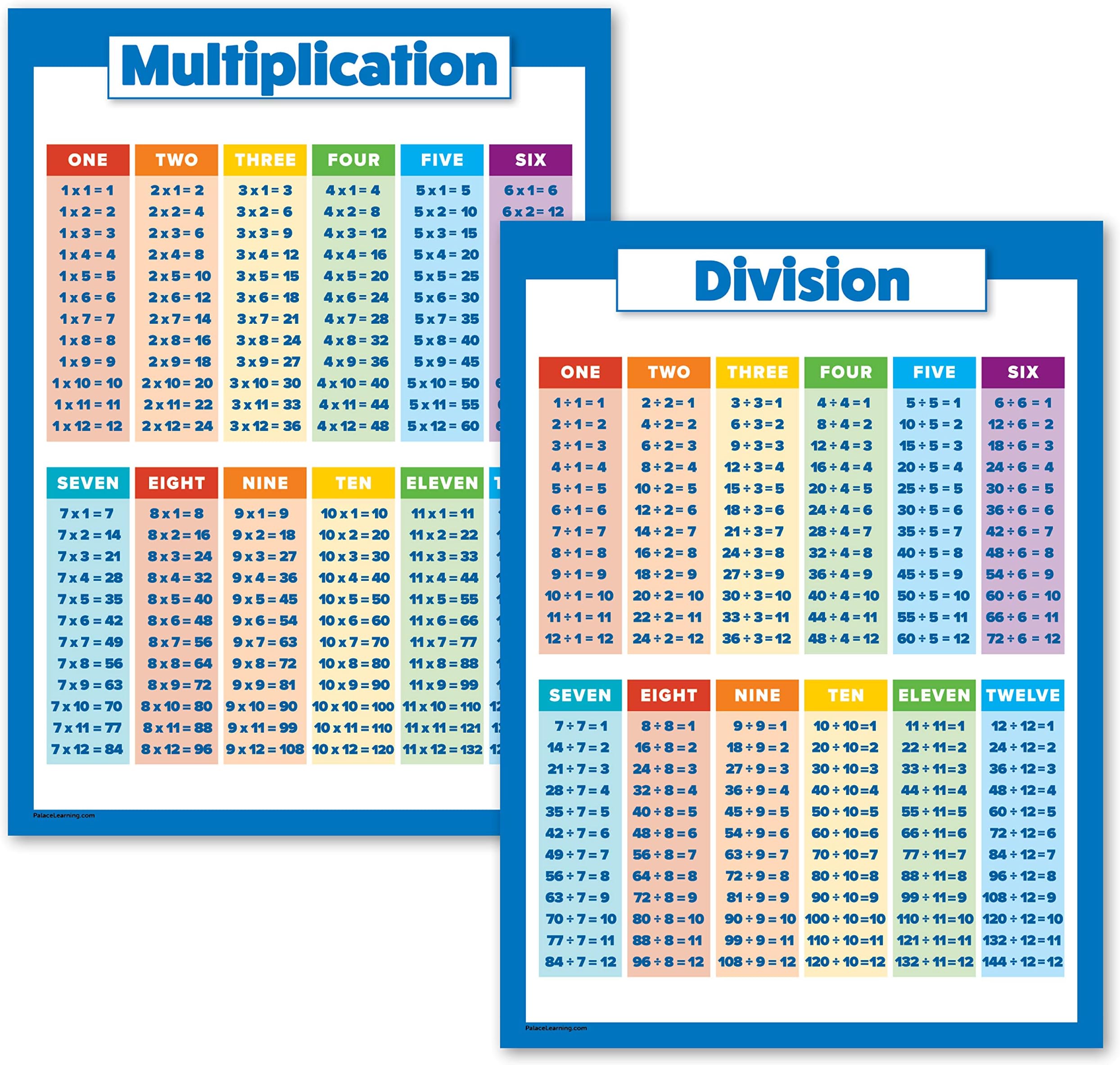 Amazon.com: Palace Learning 2 Pack - Multiplication Tables and Division Poster Set - Math ...