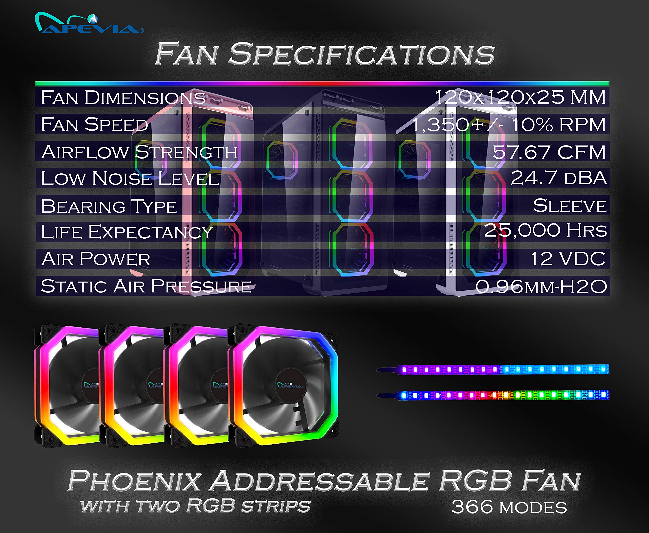 Snapklik.com : Apevia PN4P2-RGB Phoenix 120mm Silent Dual-Ring RGB ...