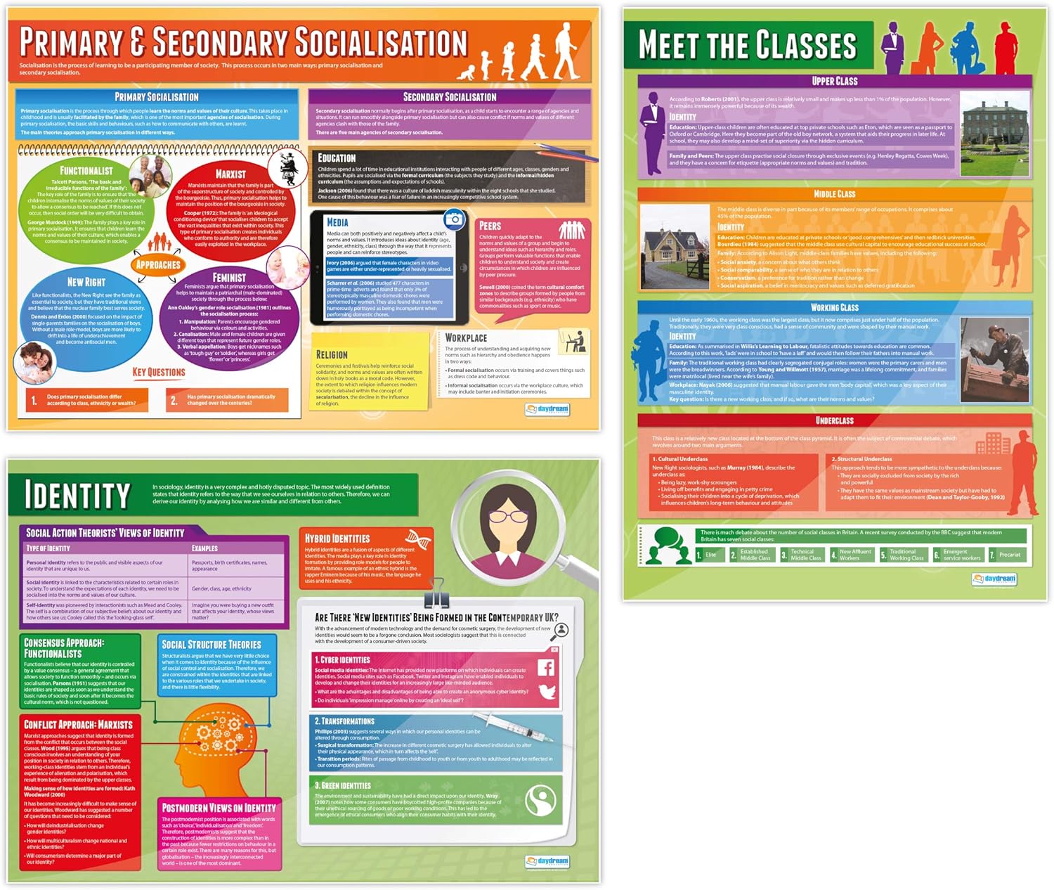 Culture and Identity Posters - Set of 3 | Sociology Posters | Laminated ...