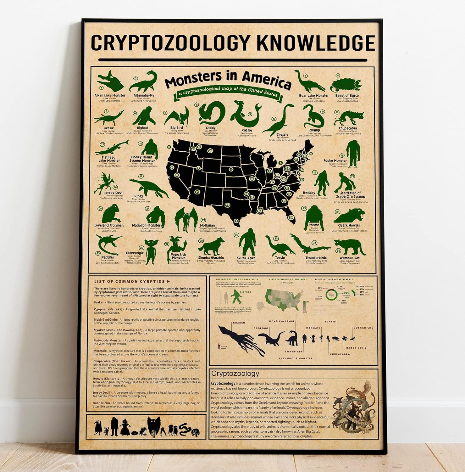 Amazon.com: Cryptozoology Knowledge, Monsters In America Poster ...