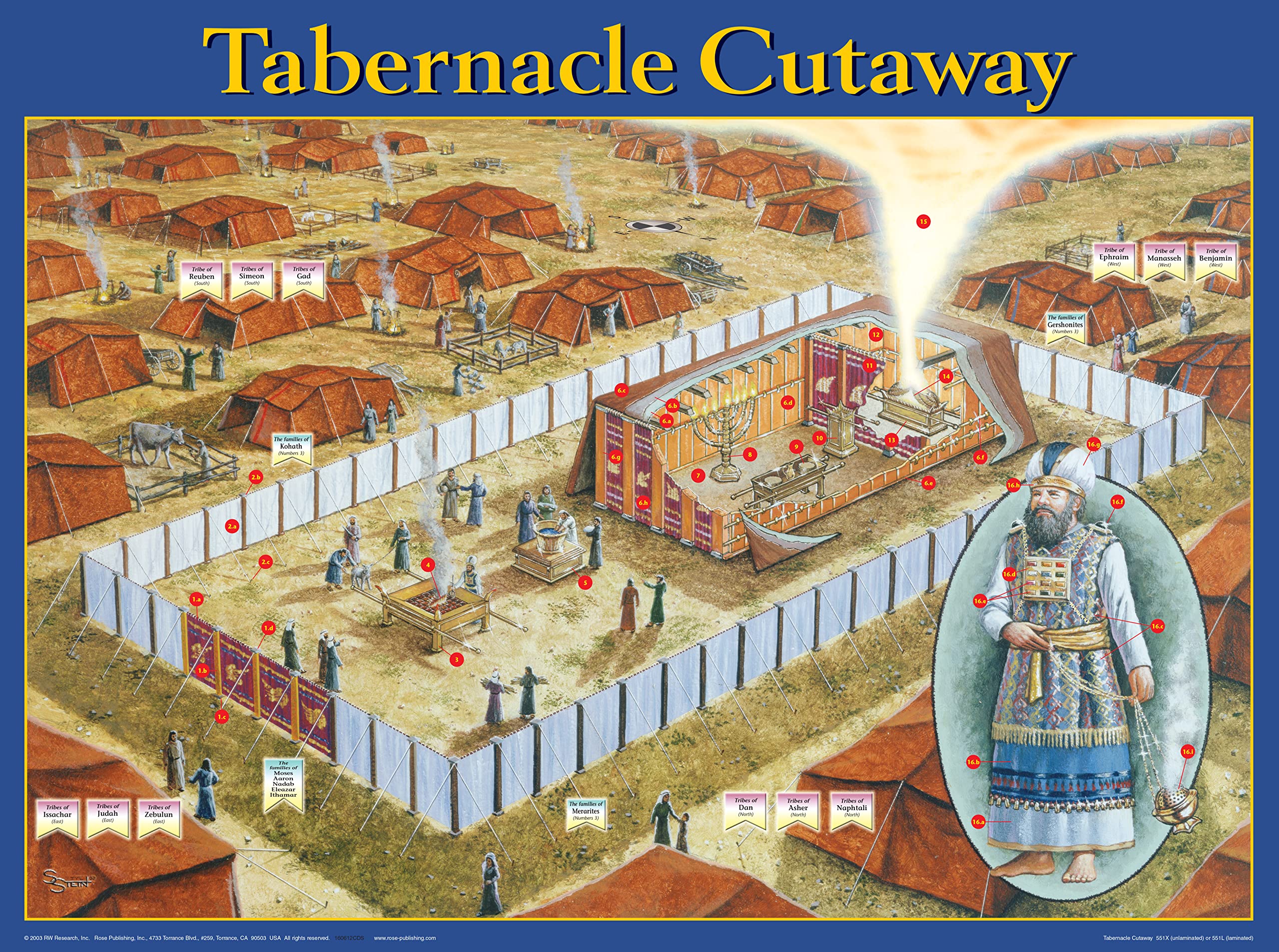 The Tabernacle Diagram