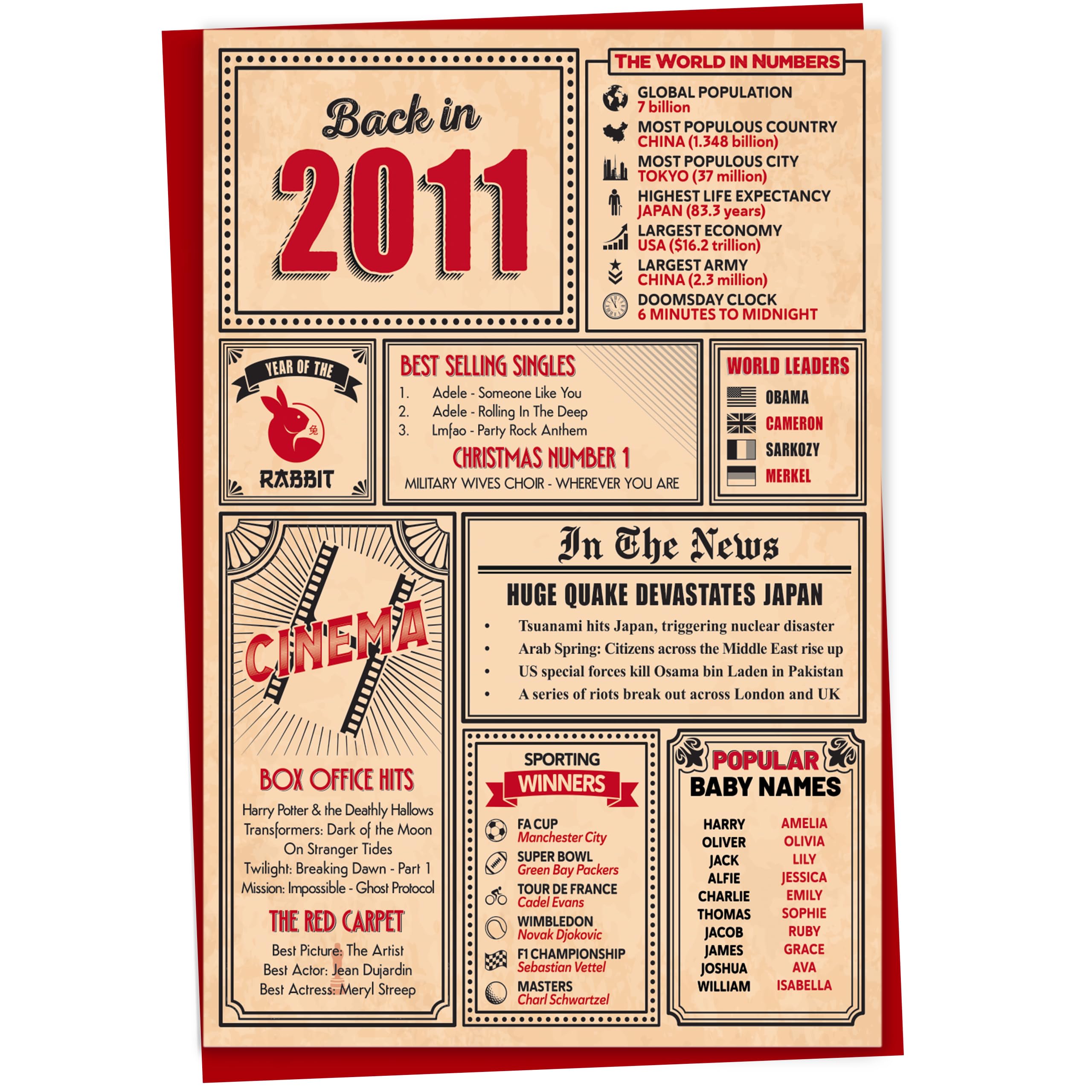 14th Birthday Card - Back in 2011 In This Year Card, Greeting Card for ...