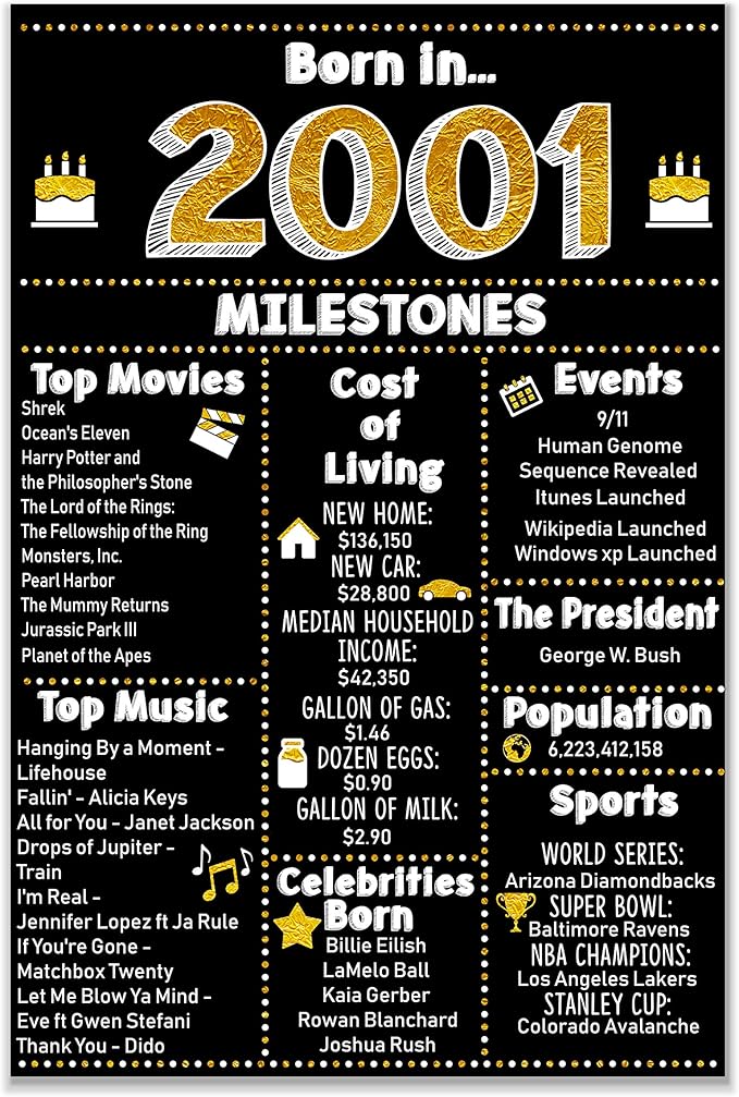 Amazon.com: Renditions Gallery Born-in-2001 Facts Art Print for Boys ...