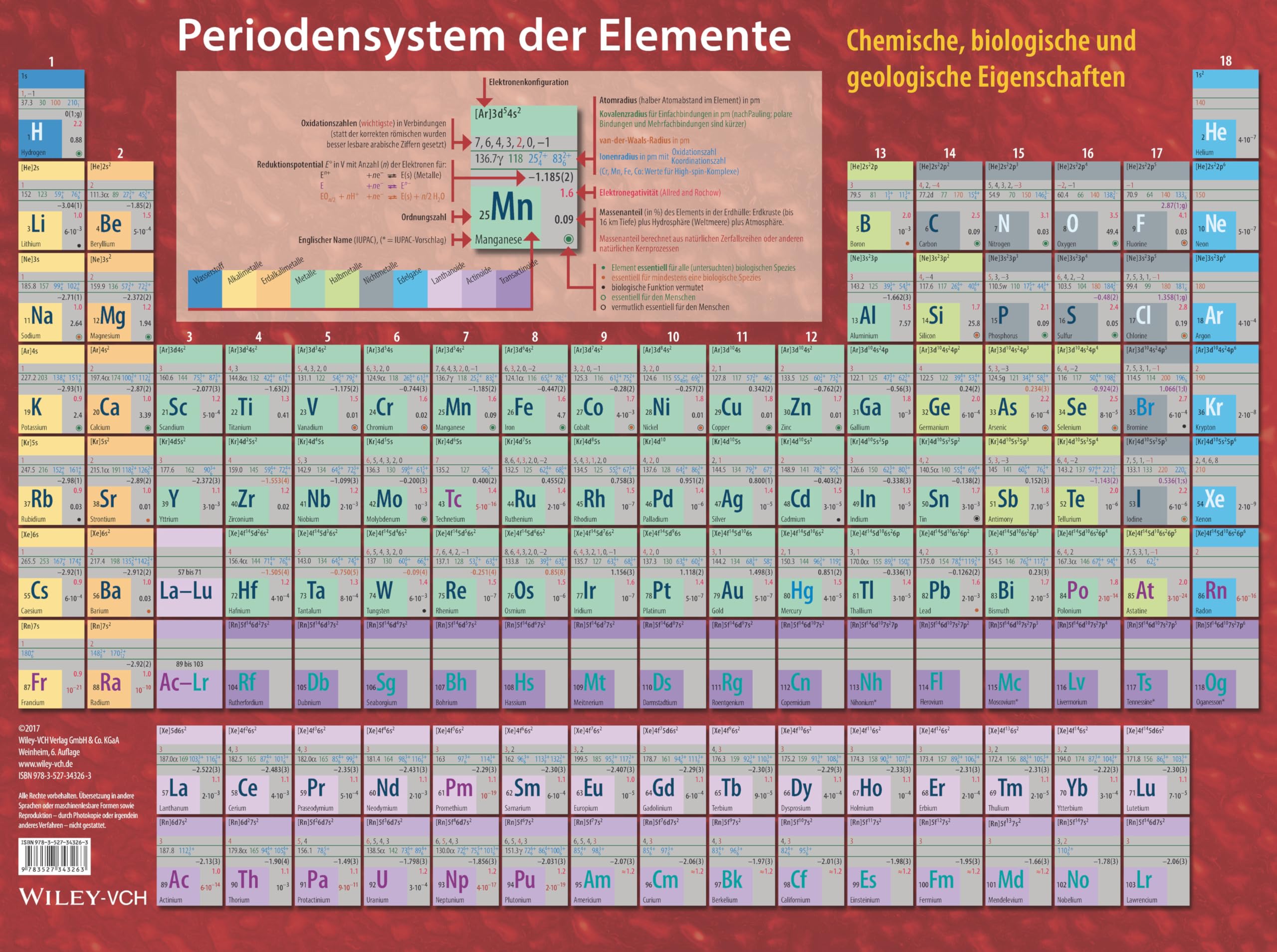 Periodensystem Der Elemente 2024