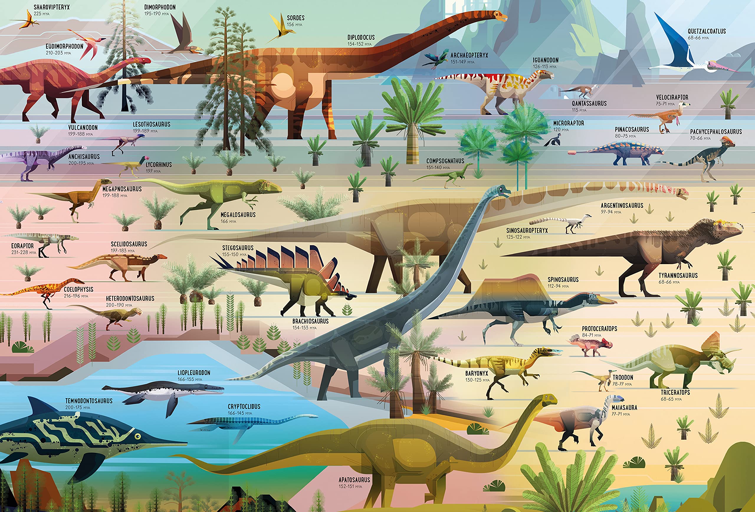 Dinosaurs On Earth Timeline
