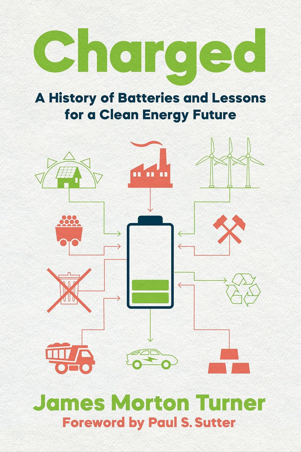 Charged: A History of Batteries and Lessons for a Clean Energy Future ...