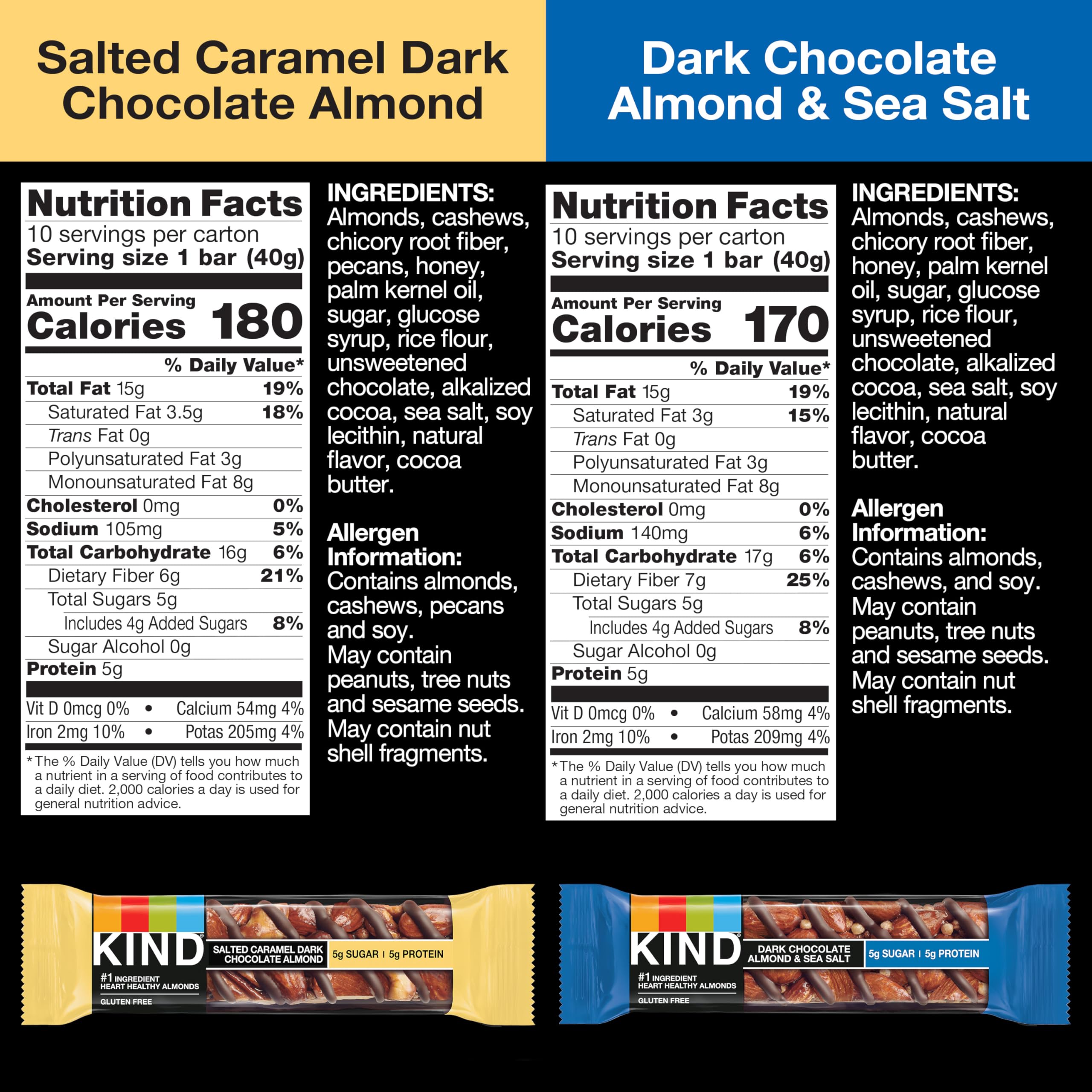 Snapklik.com : Nut Bars, Variety Pack, Salted Caramel Dark Chocolate ...