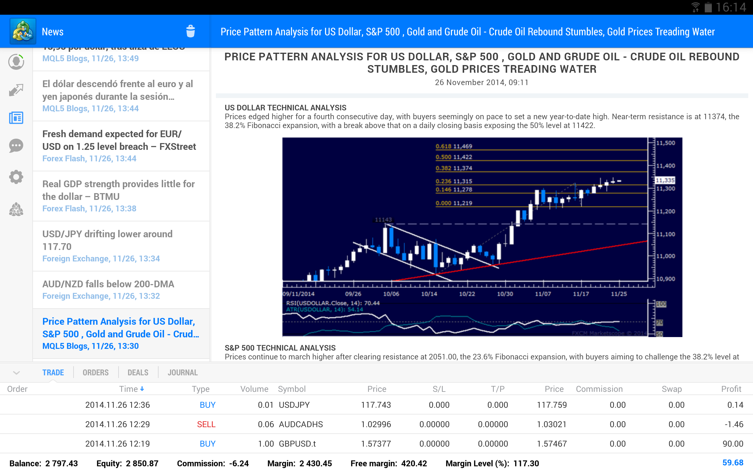 MetaTrader 5 - Application sur Amazon Appstore