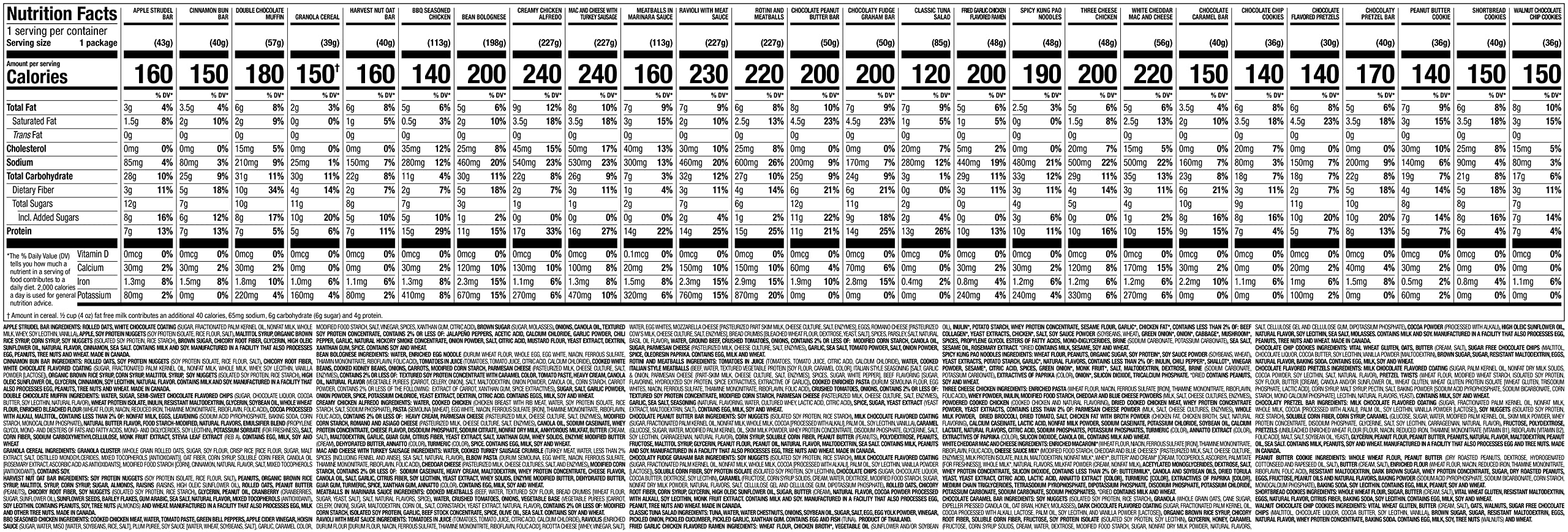 Snapklik.com : Nutrisystem Fast Five 7-Day Diet Kit