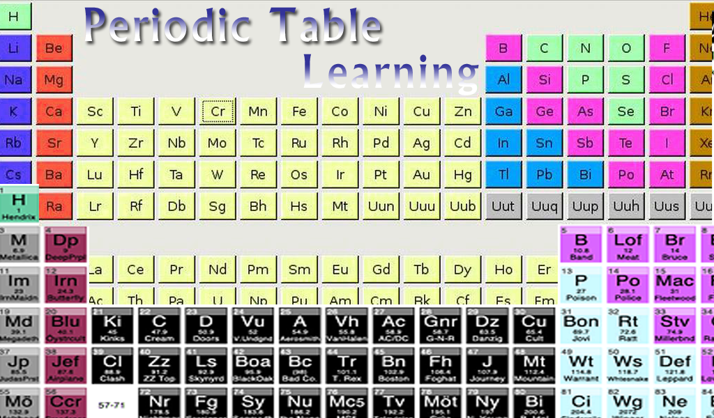 Periodic Table Learning Quiz - App on Amazon Appstore