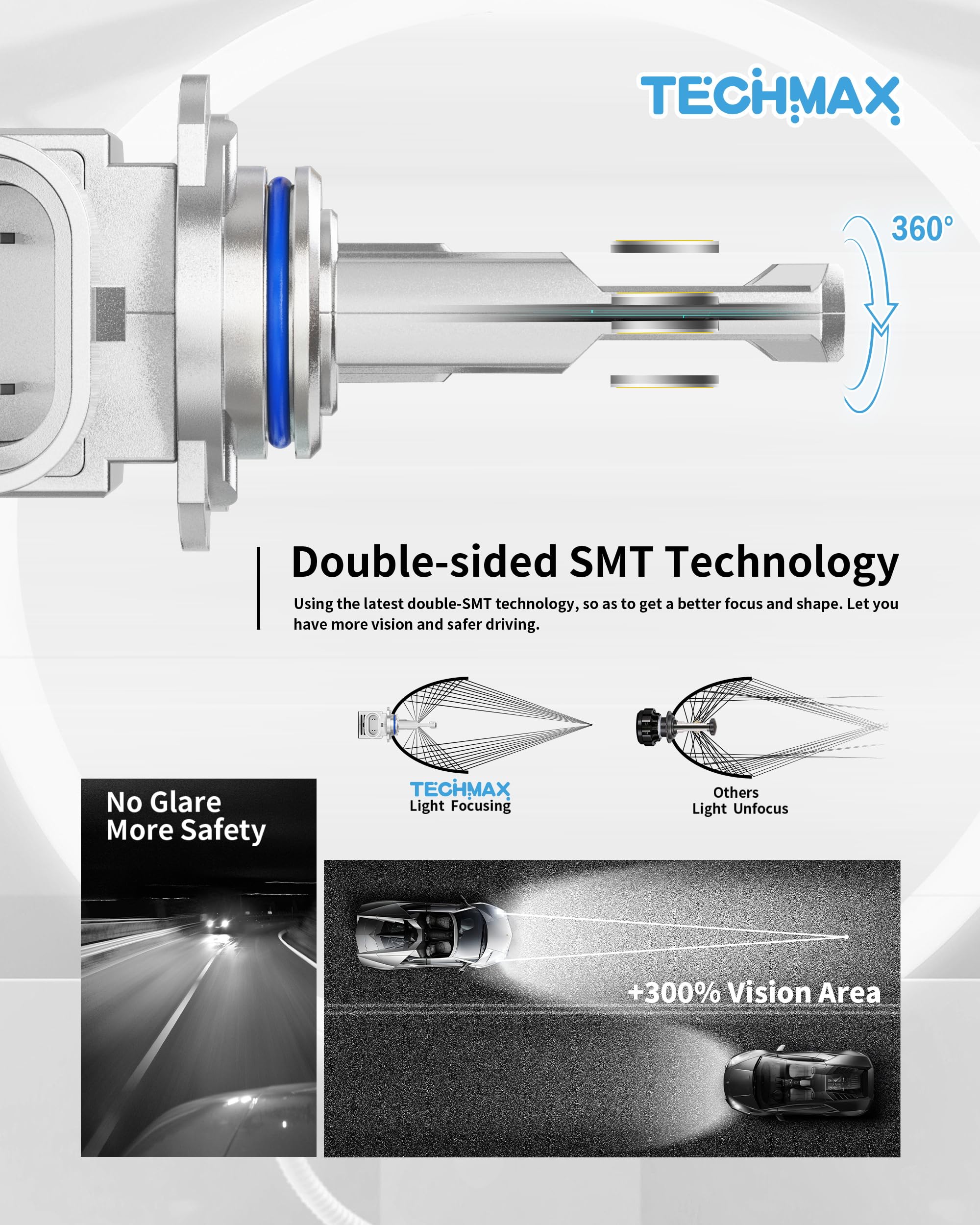 Snapklik.com : TECHMAX 9006 Light Bulbs, 6500K Xenon White 9006/HB4 Fog ...