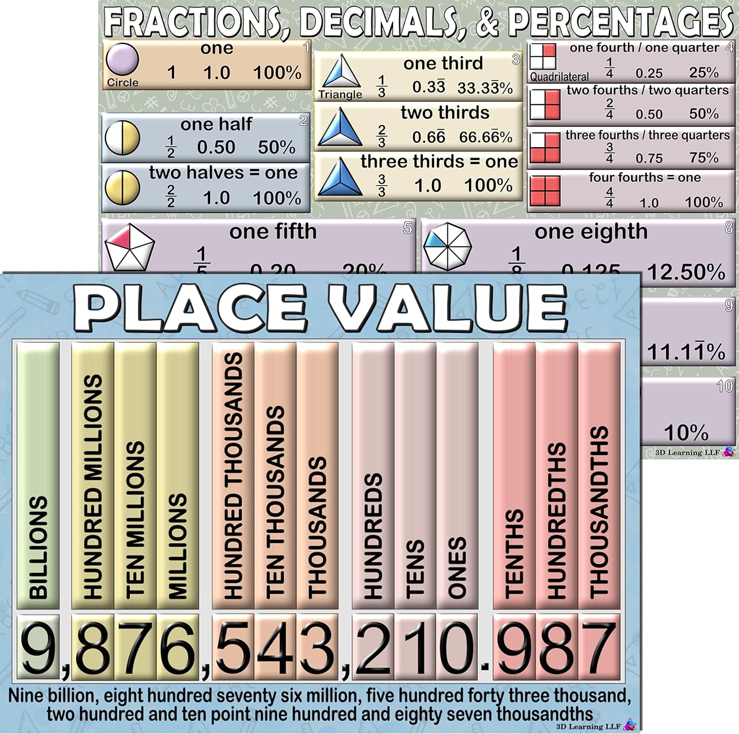 Amazon.com: Place Value and Fractions Math Wall Charts – Laminated ...