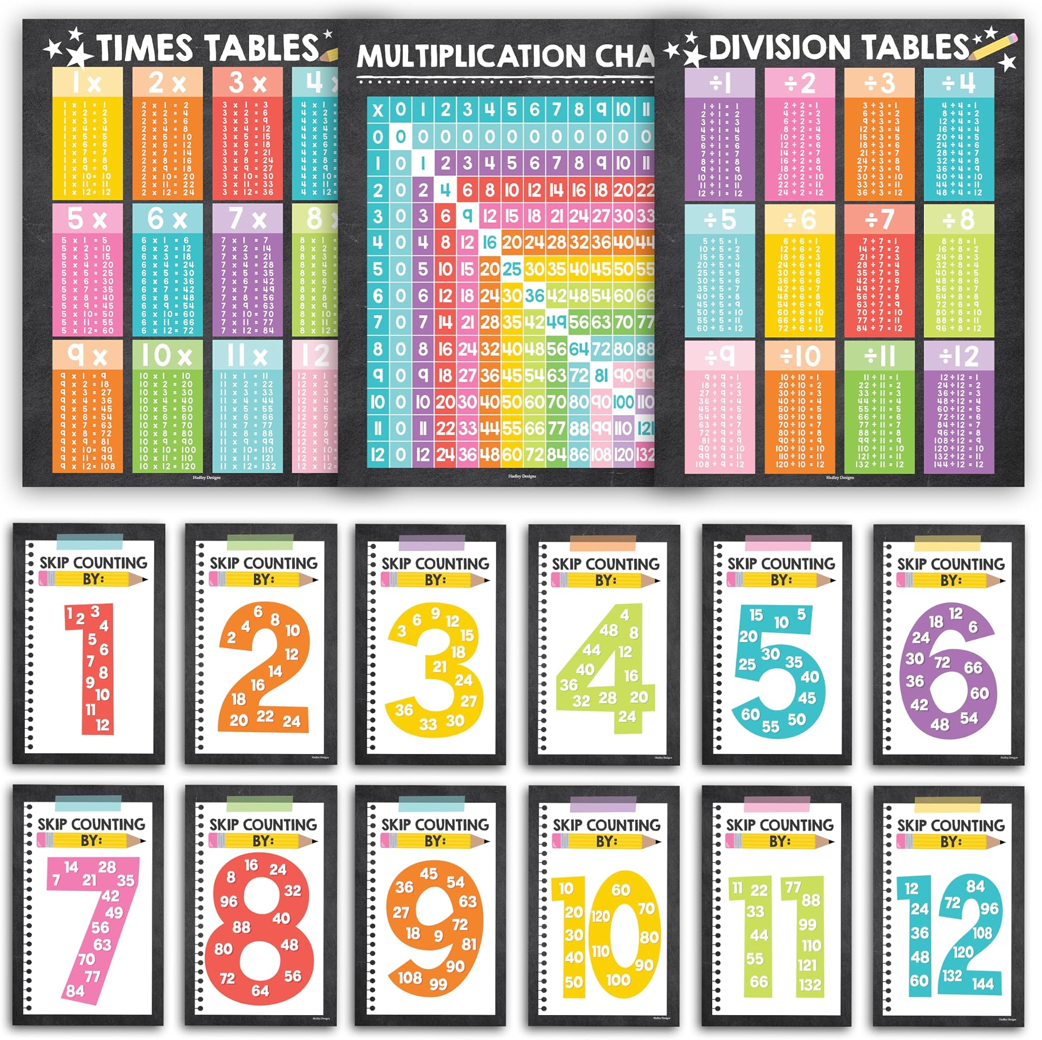 Hadley Designs Multiplication Chart Poster Set 9 Math Posters Classroom ...