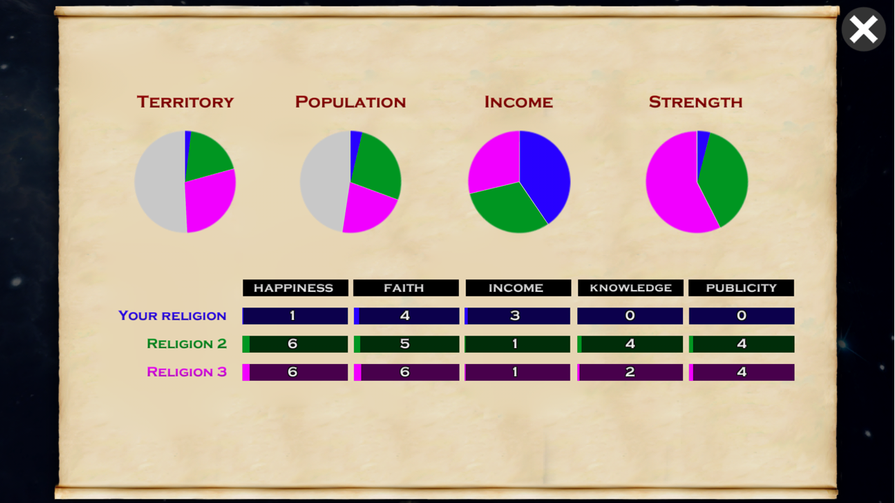 Religion Simulator - God Games - App on Amazon Appstore