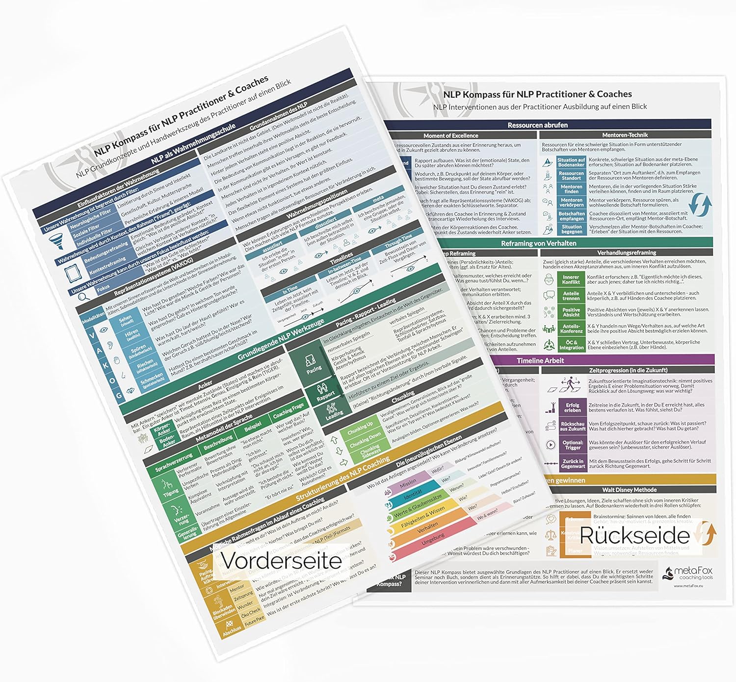 metaFox NLP Compass for Practitioners & Coaches | Essential Guide to ...