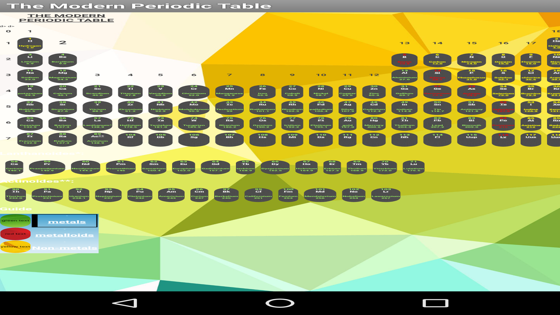 Modern periodic table 2 - App on Amazon Appstore