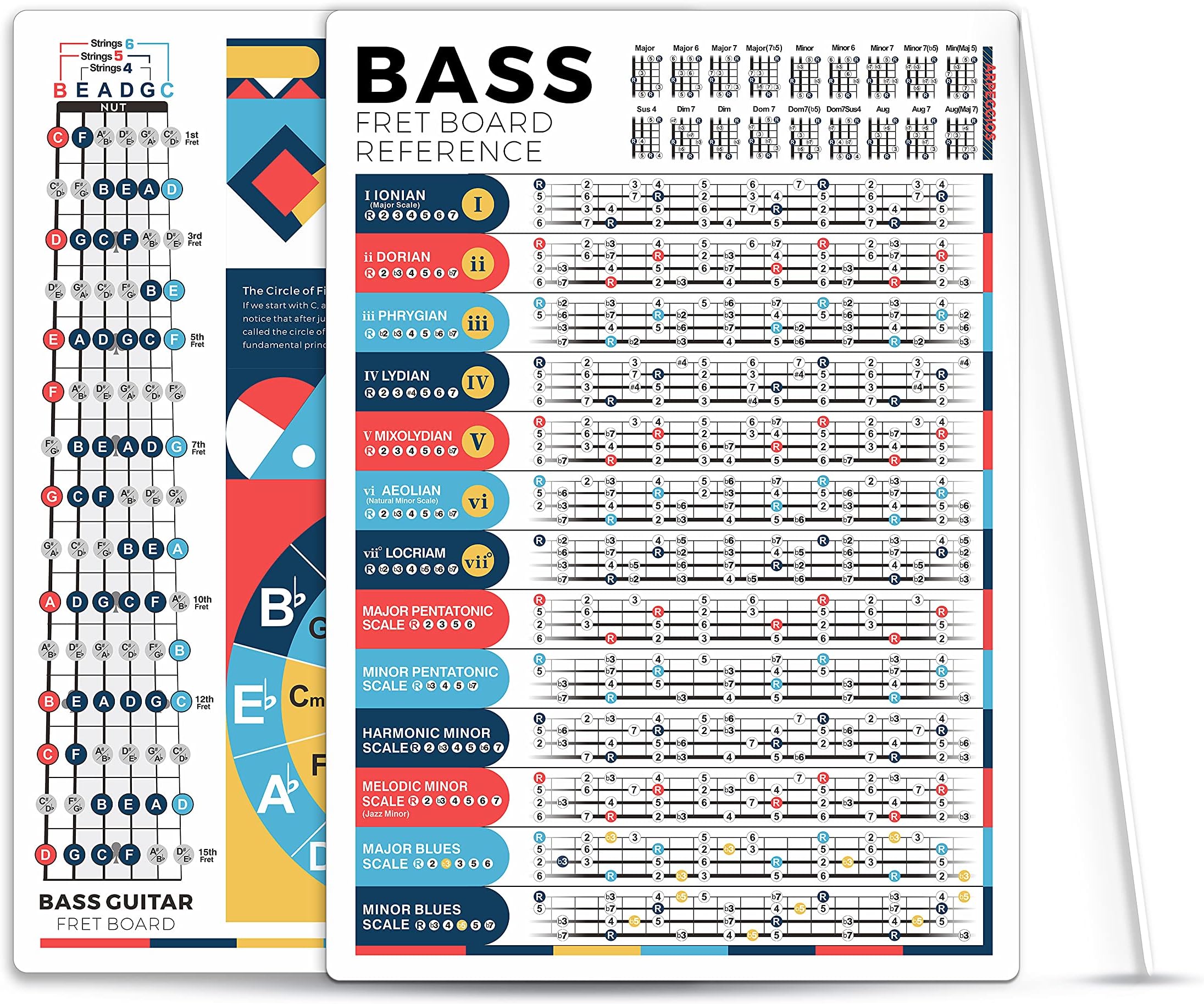 Amazon.com: Laminated 6 String Bass Fretboard Notes Chart Nashville ...