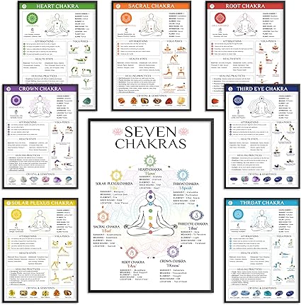 Amazon.com: 8pcs Chakra Poster (10"x14"), Yoga Poses Poster for ...