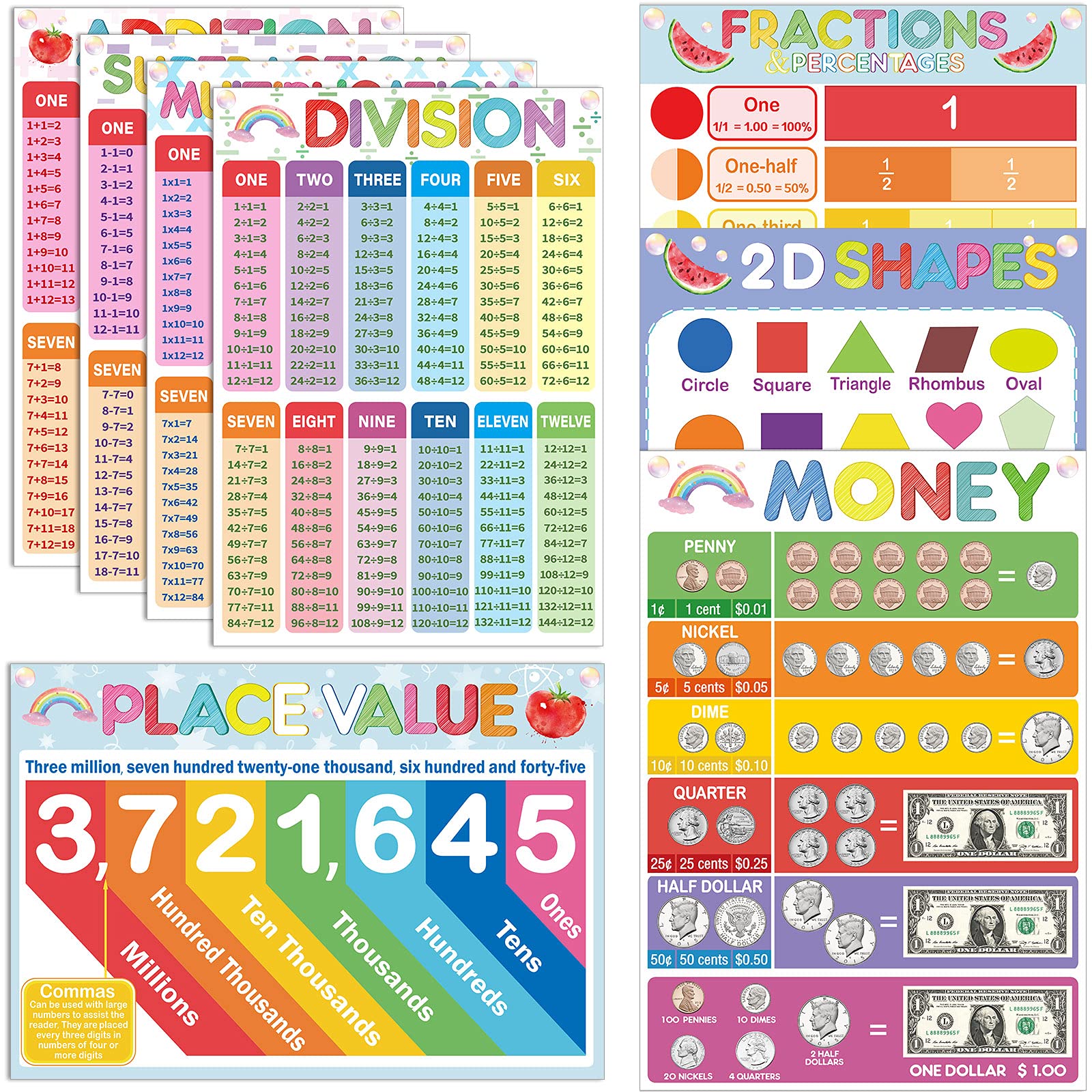 Buy 8 Pieces Educational Math s for Toddlers Teaching Math Charts ...