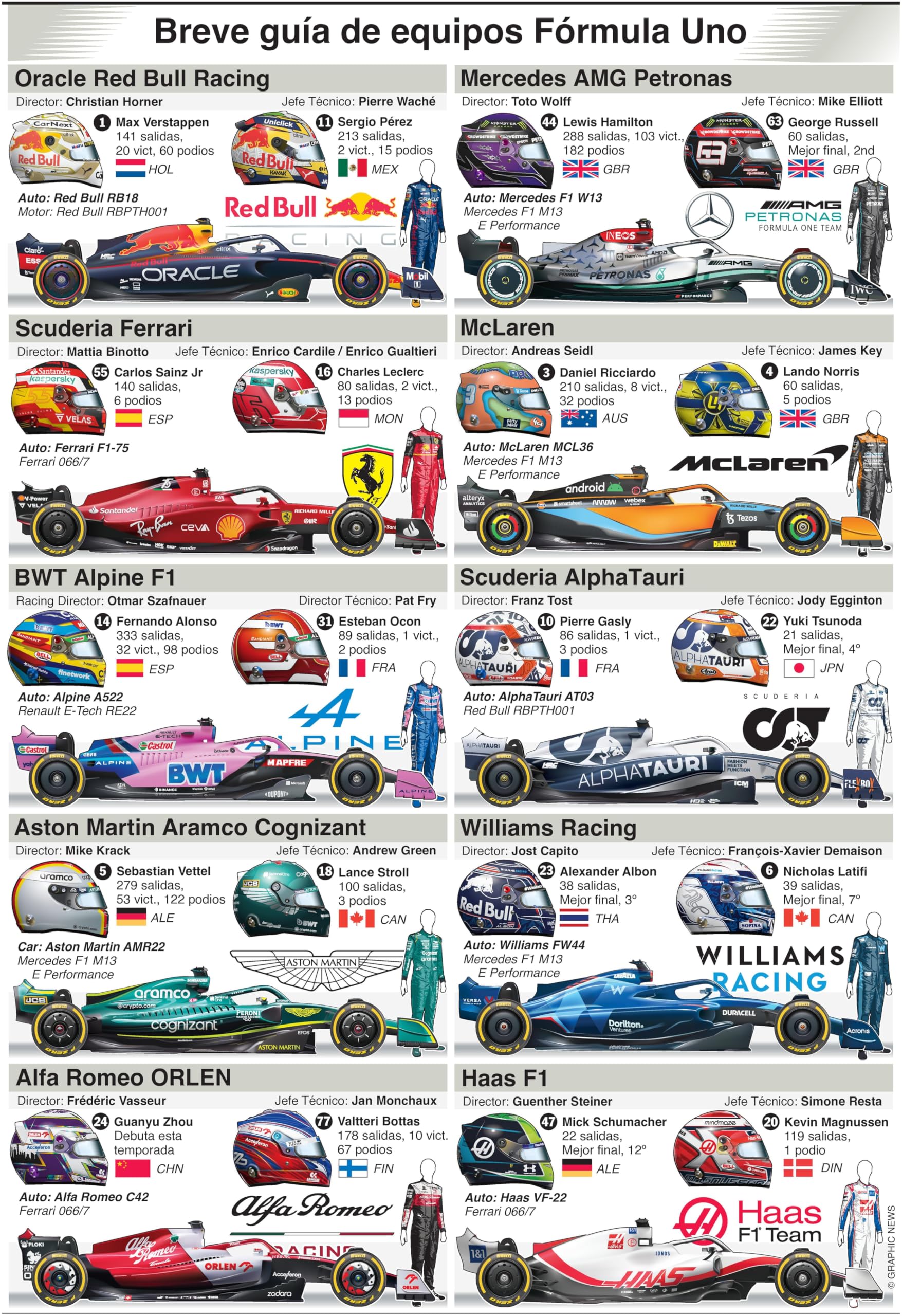 F1 Formula 1 Racing Car Poster 300 GSM 12x18 Unframed Multicolor PROD ...