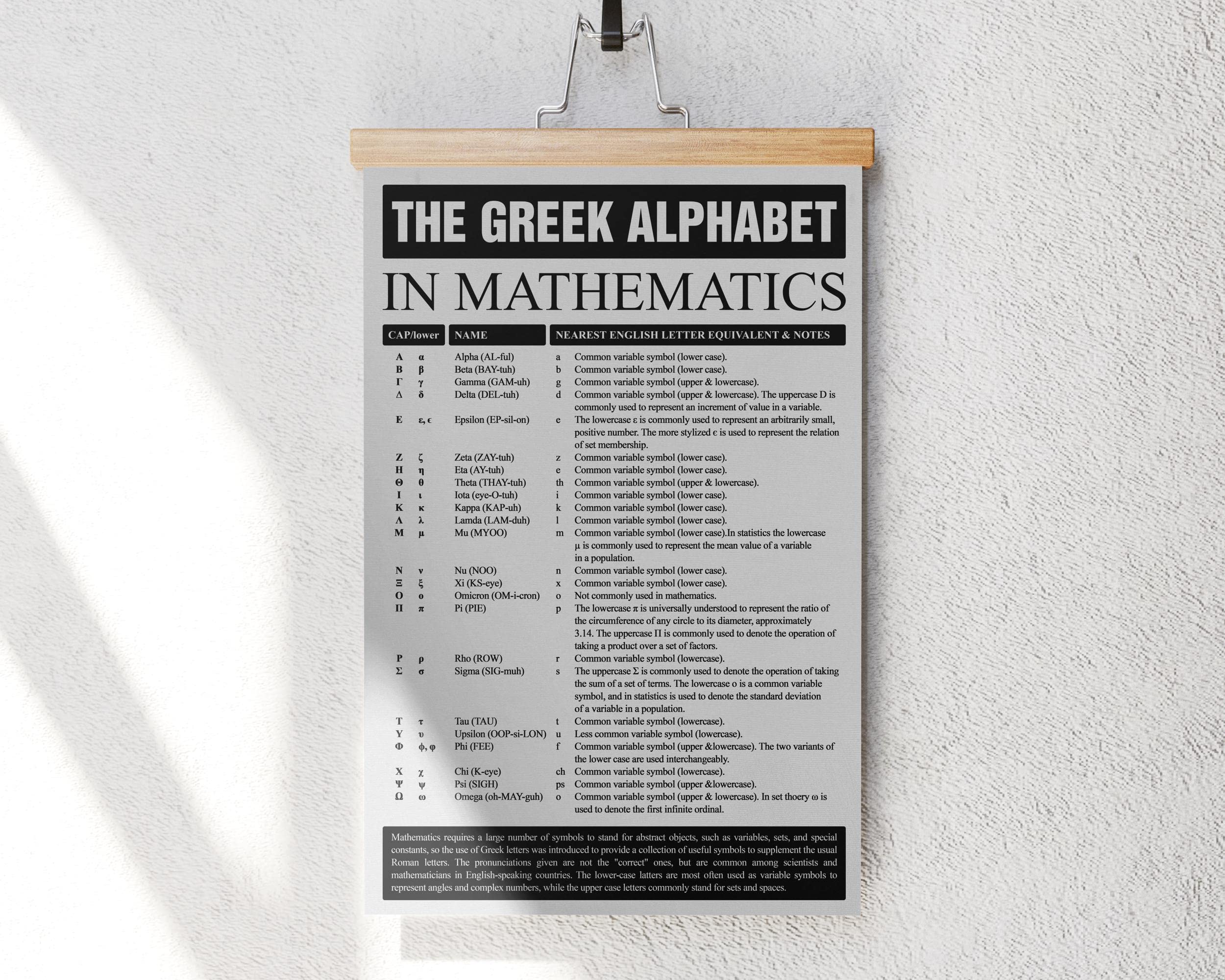 Snapklik.com : The Greek Alphabet In Mathematics Poster Greek Alphabet ...