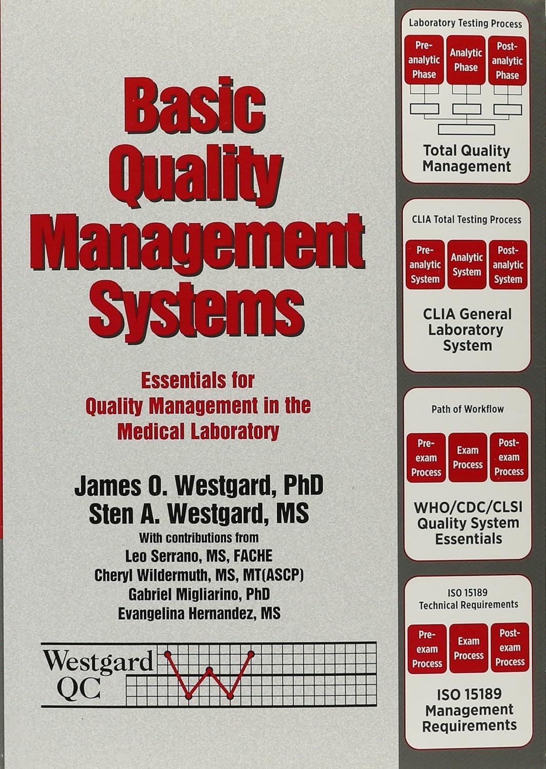 Basic Quality Management Systems: Westgard, James O.: 9781886958289 ...