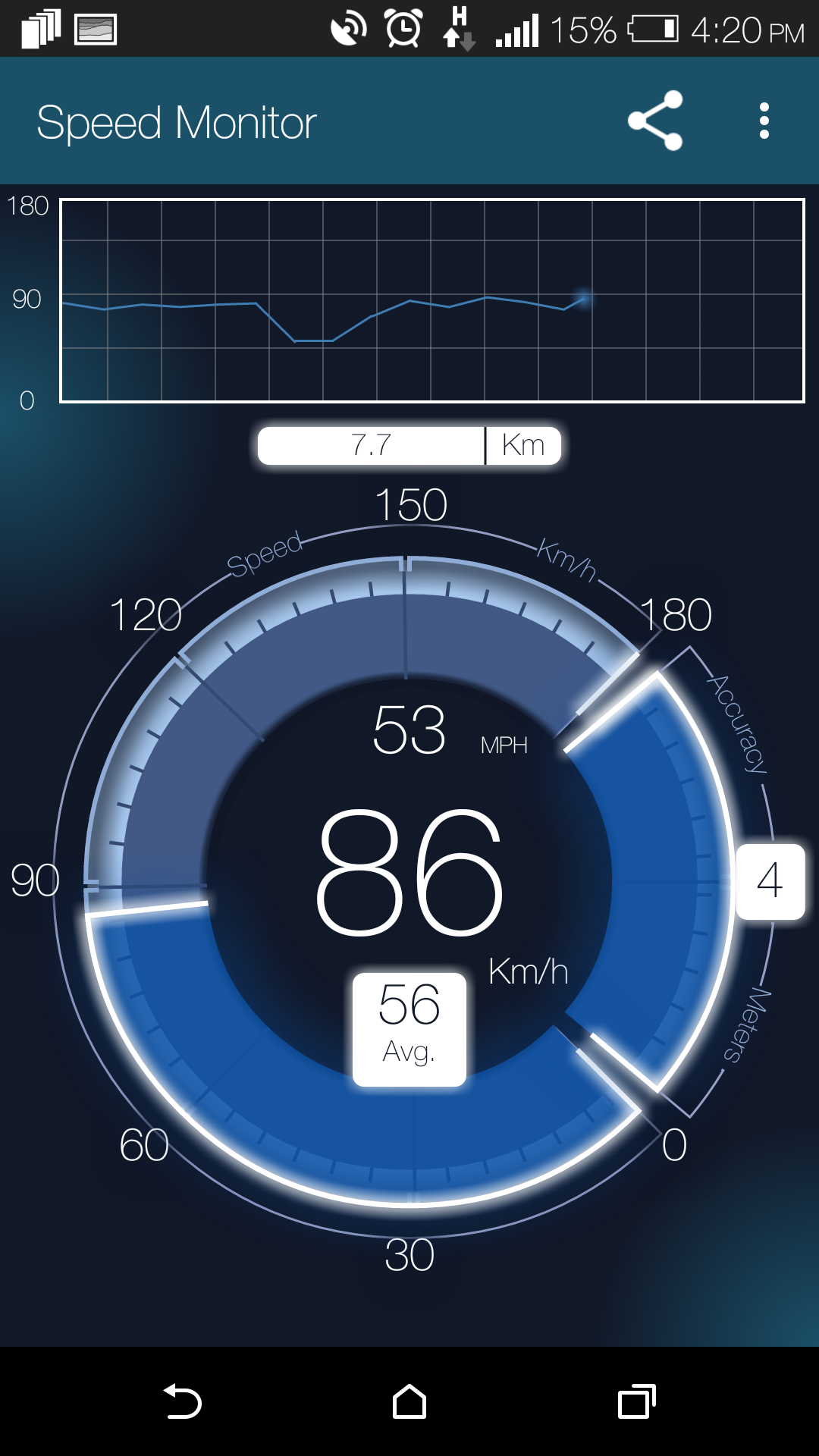 Speed Monitor:www.amazon.com:Appstore for Android