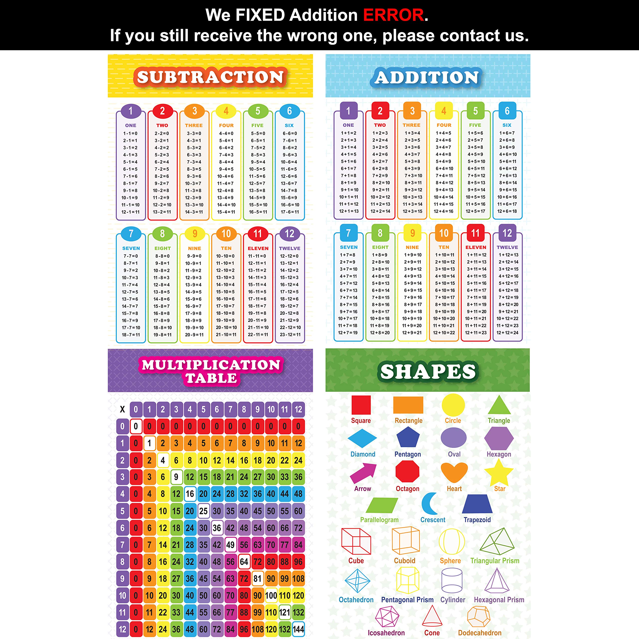 Buy Youngever 13 Pack Laminated Educational Math Posters for Kids ...