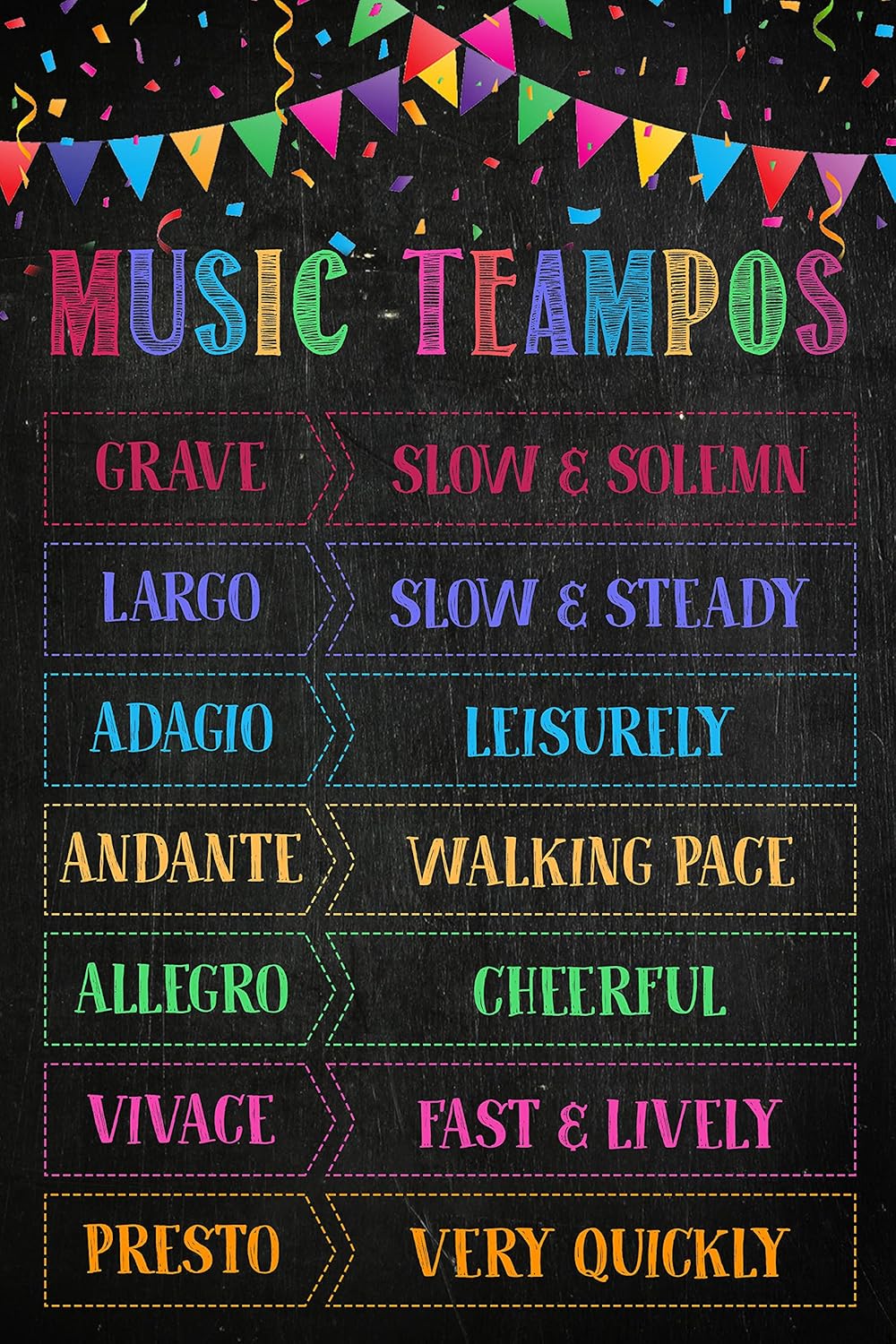 The Hygge Life Music Tempos Music Poster Music Teacher Classroom ...