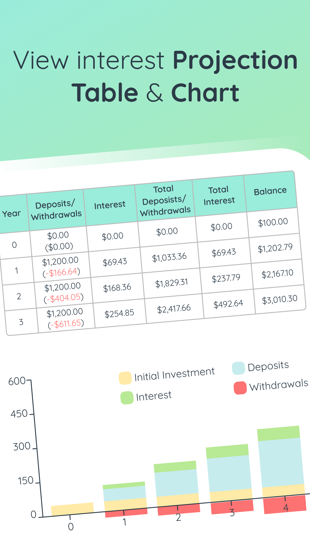 Compound Interest Calculator - App on Amazon Appstore