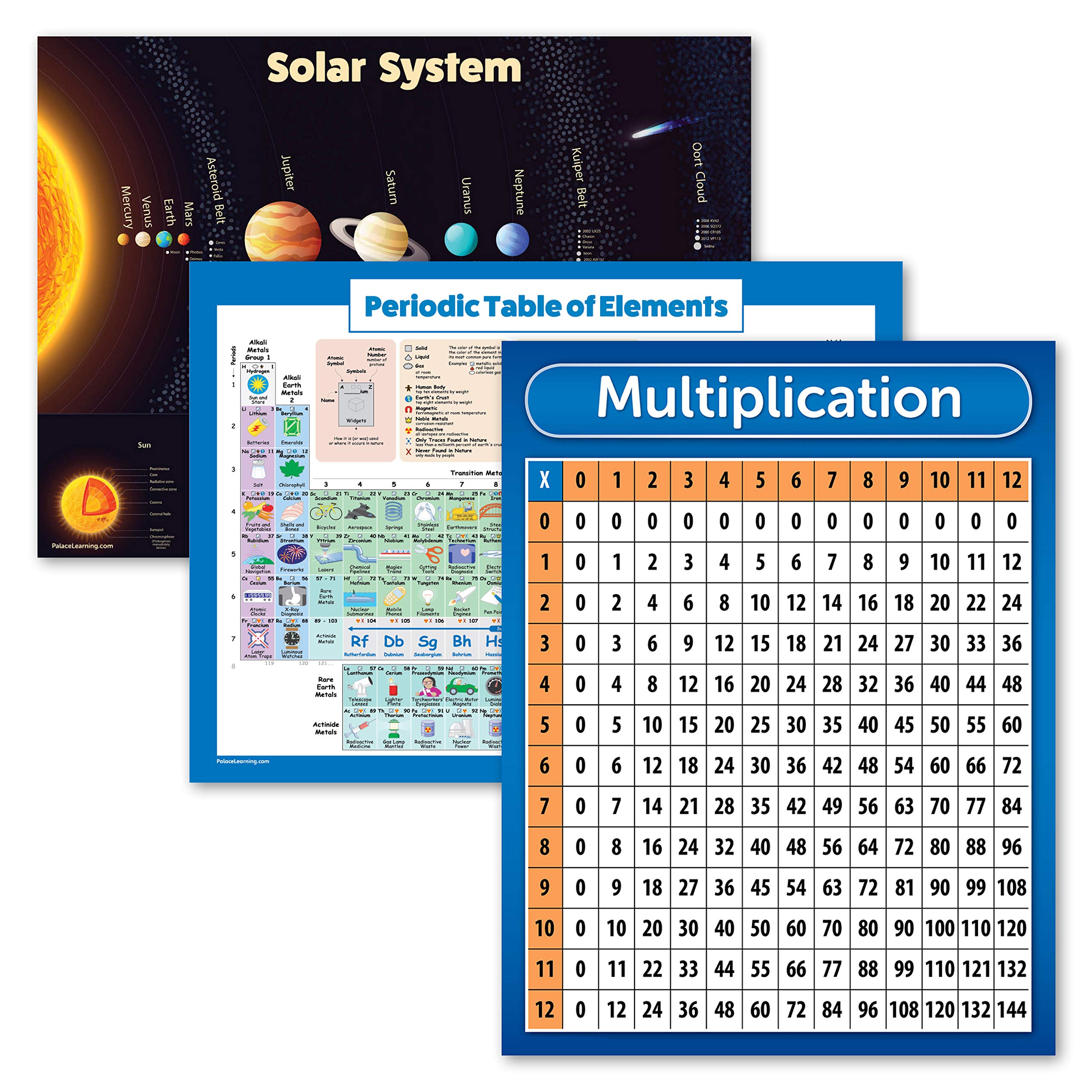 3 Pack Solar System Poster Periodic Table Of The Elements | Desertcart ...