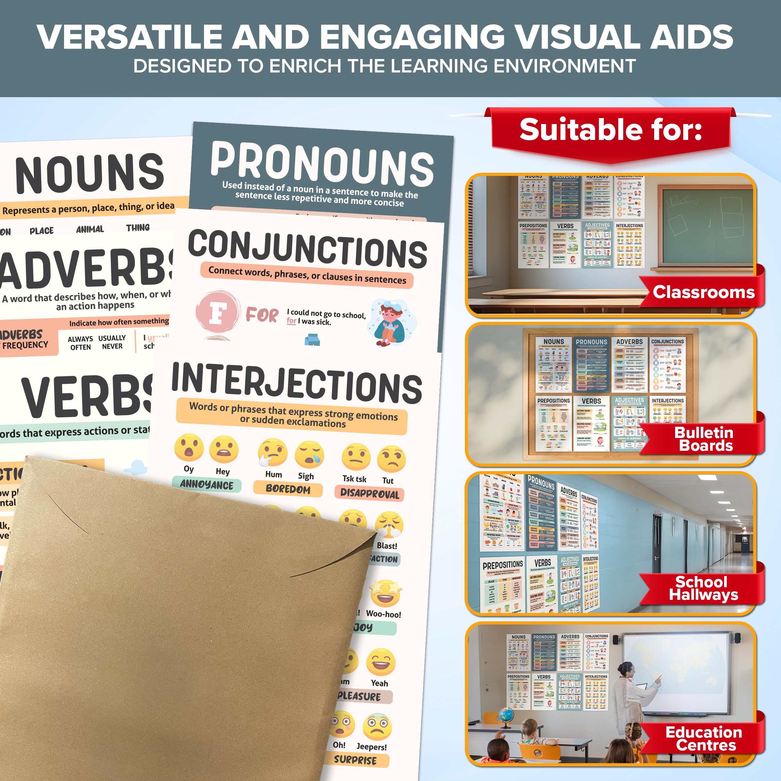 Snapklik.com : Parts Of Speech Posters For Classroom, 11x17in English ...