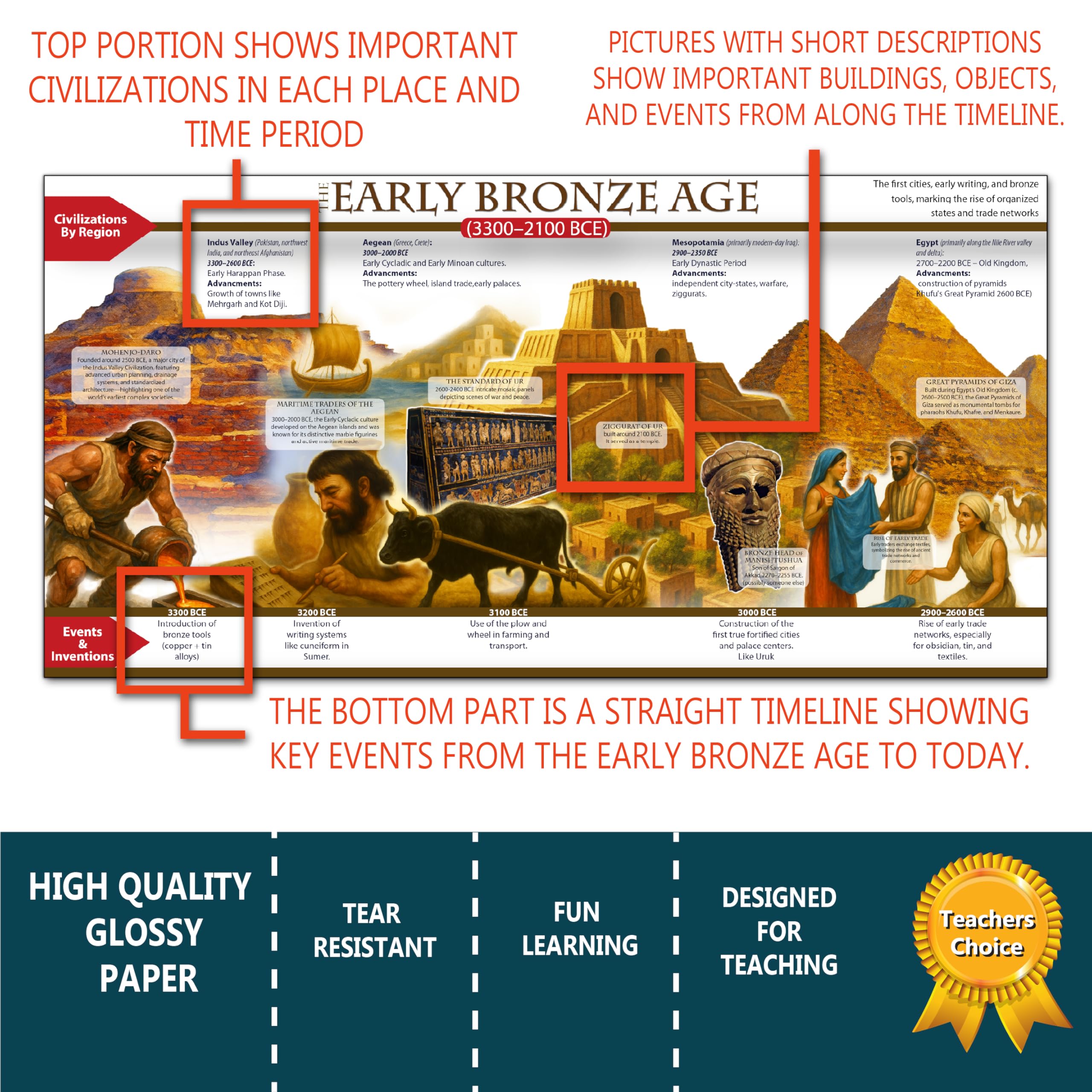 Ancient Civilizations Timeline Activity