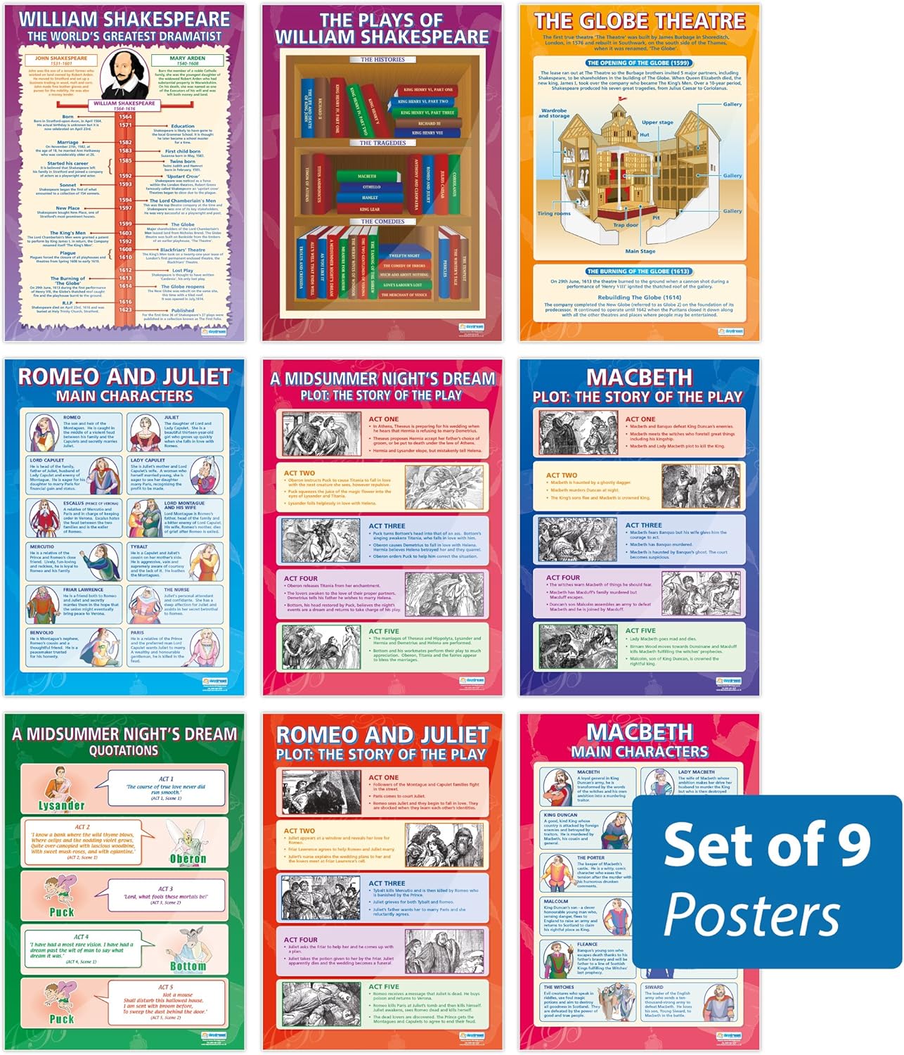 William Shakespeare - Set of 9 Posters | Classroom Posters for English ...