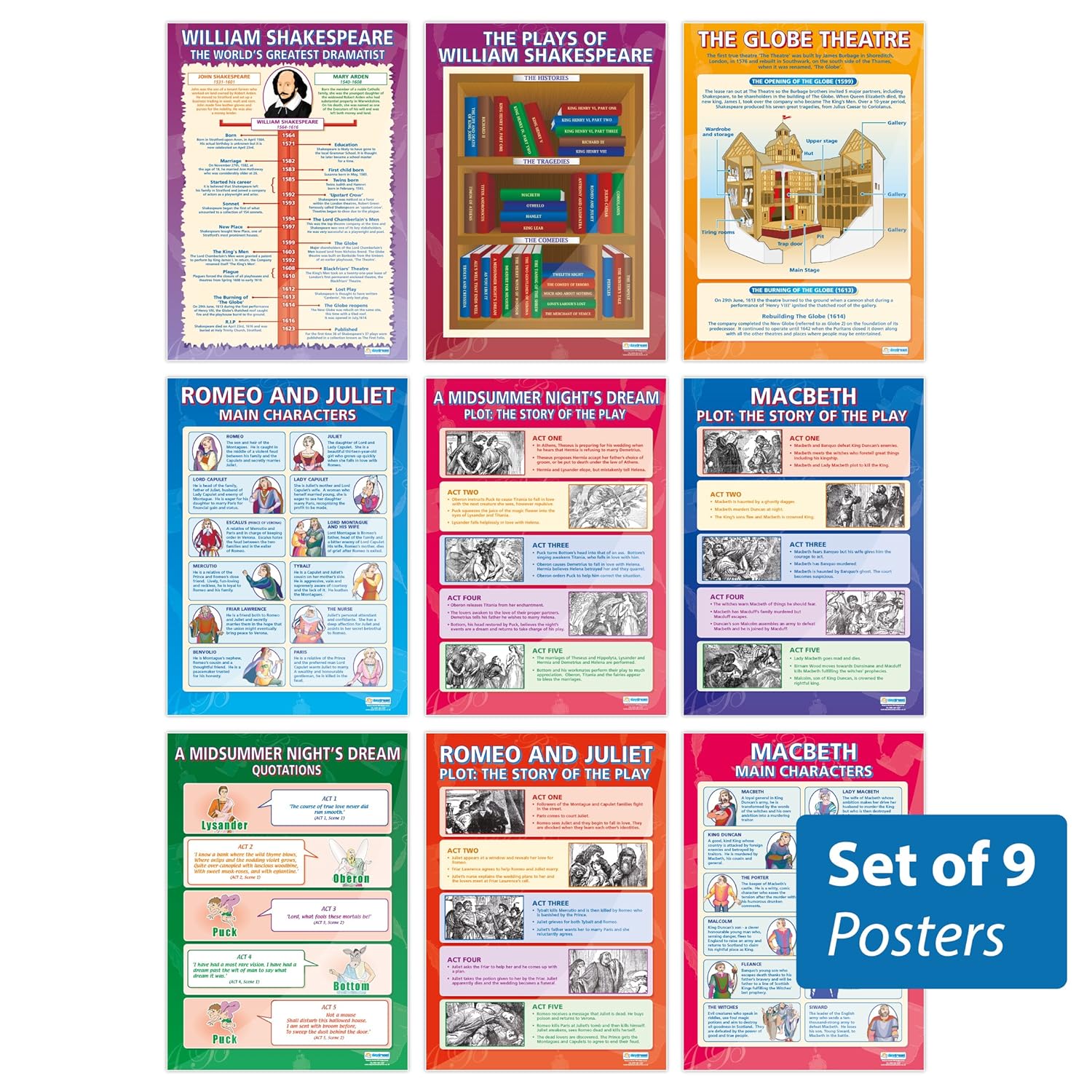 Buy William Shakespeare - Set of 9 Posters | Classroom Posters for ...