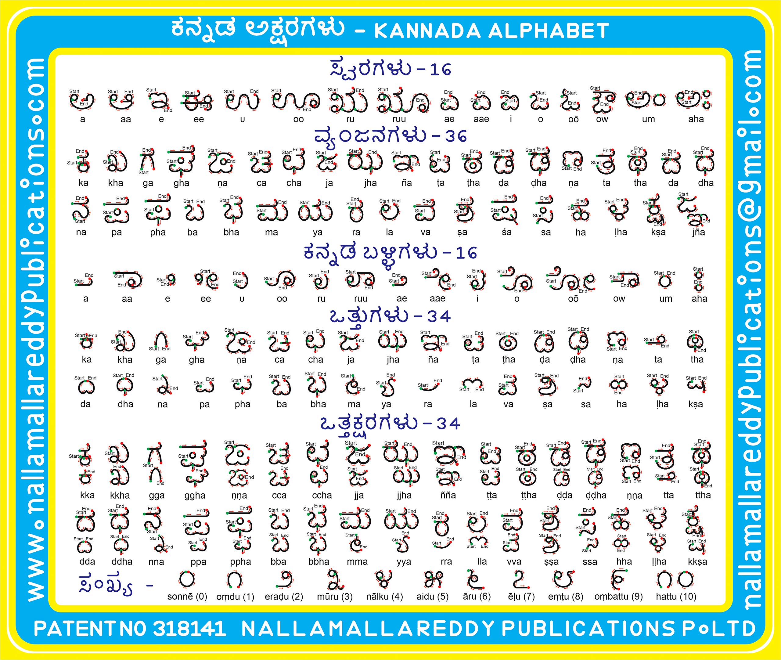 Kannada Letters Kannada Wikipedia