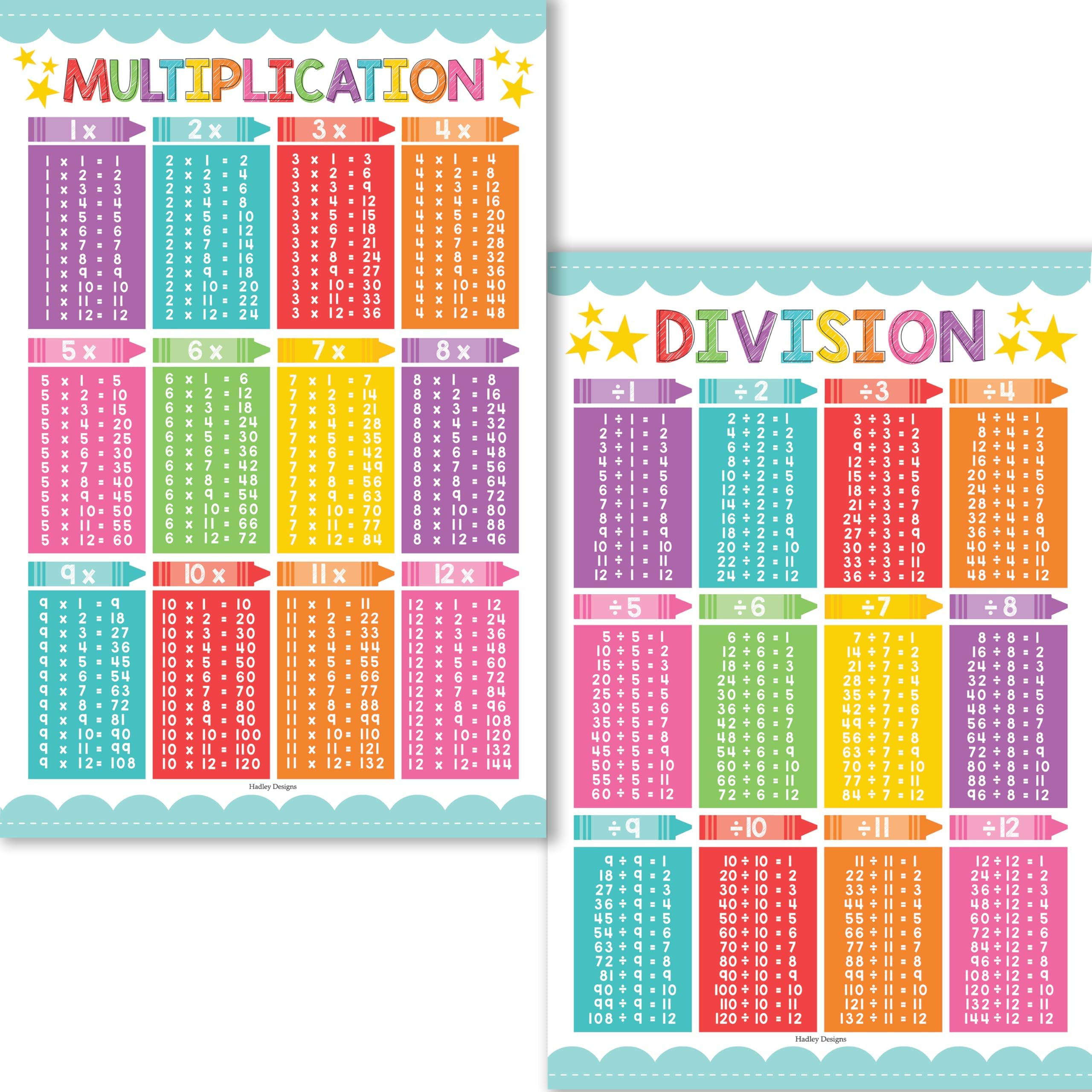 Amazon.com : 2 Large Multiplication and Division Posters for Wall ...