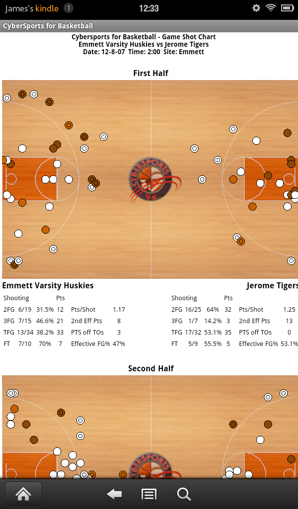CyberSports for Basketball - App on Amazon Appstore