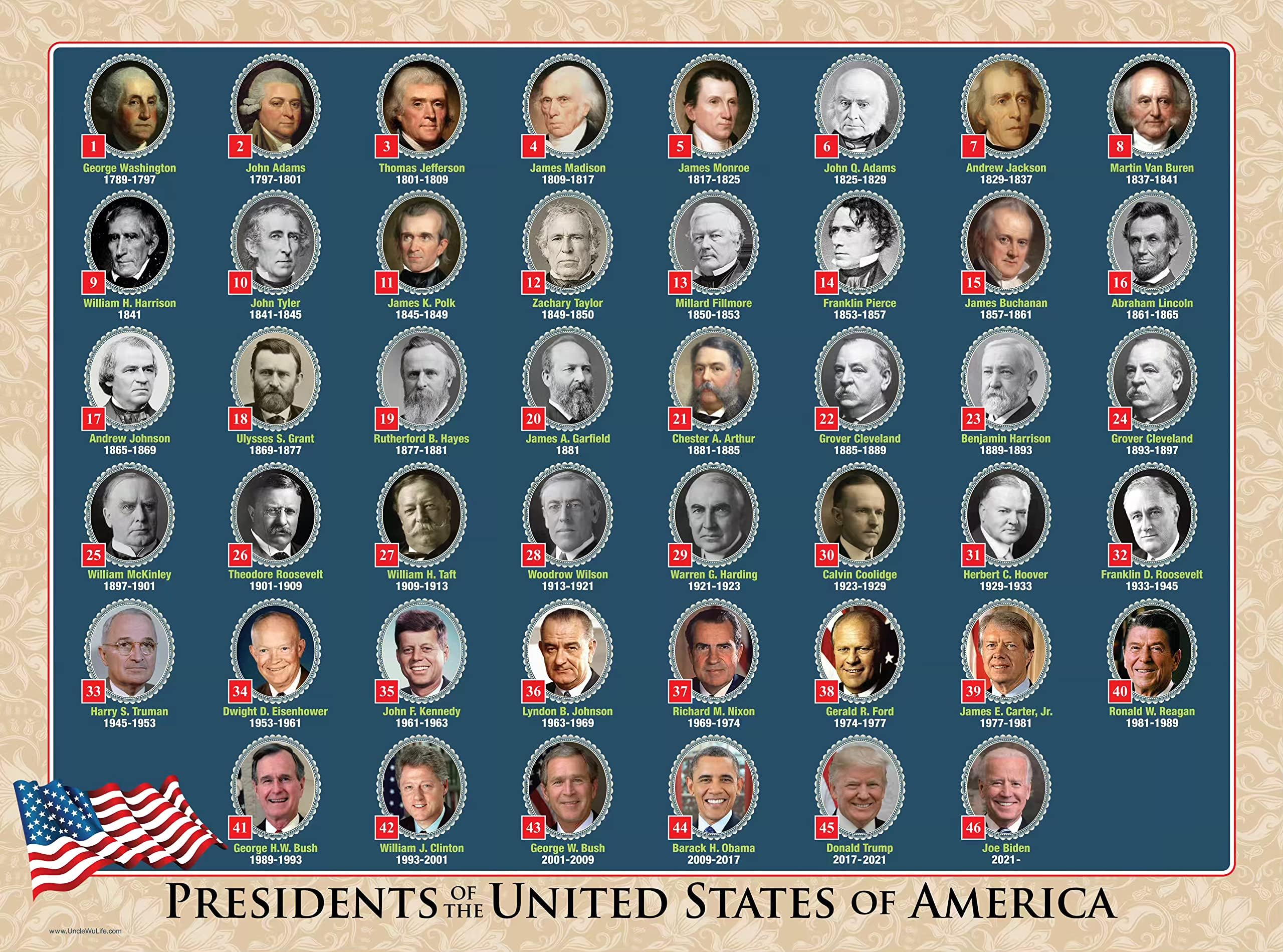 Amazon.com: American History - The Presidents of the United States, NEW ...