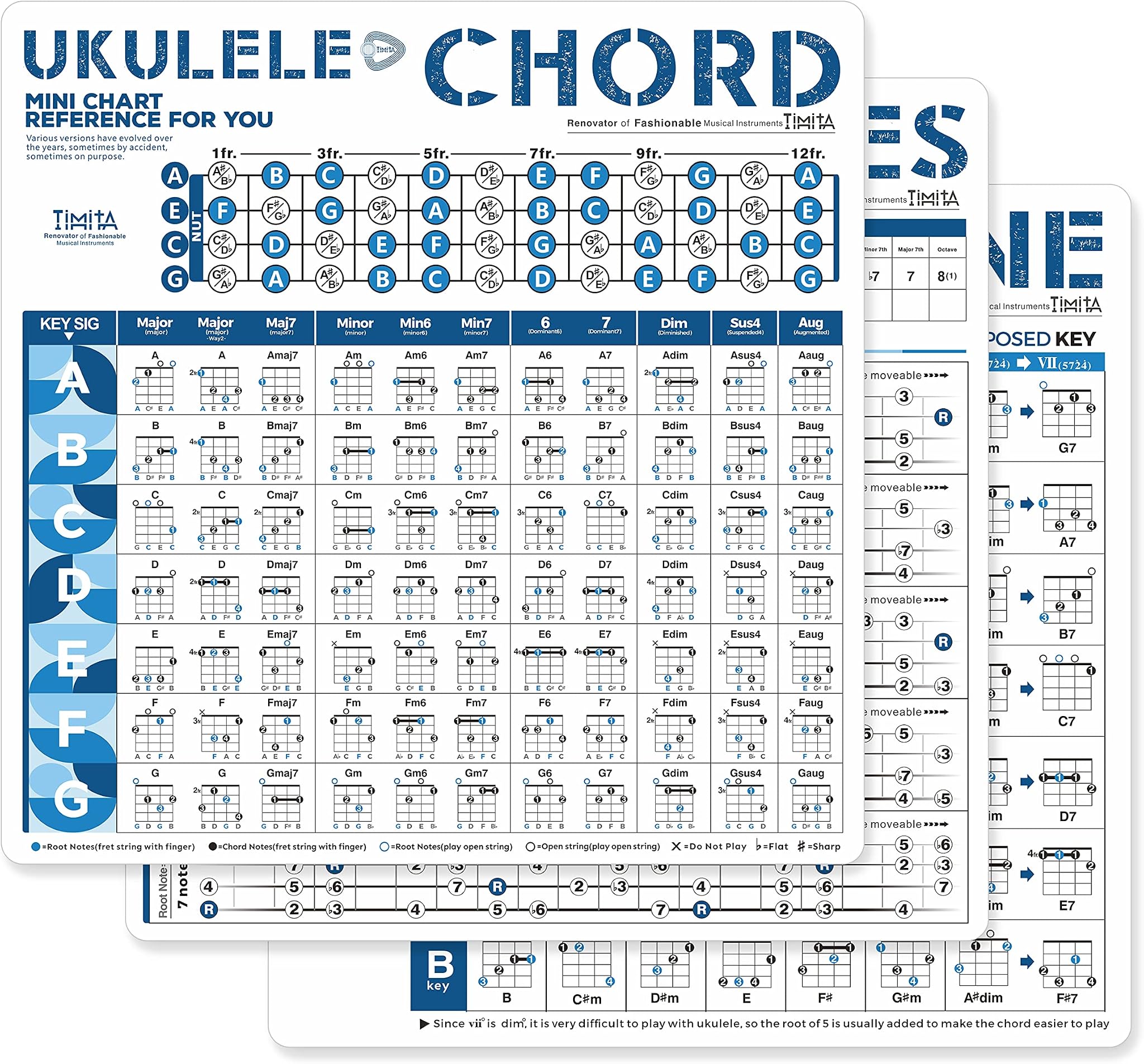 Ukulele Chords Chart Mini Card Chords Cheatsheet Of Chord Formulas ...
