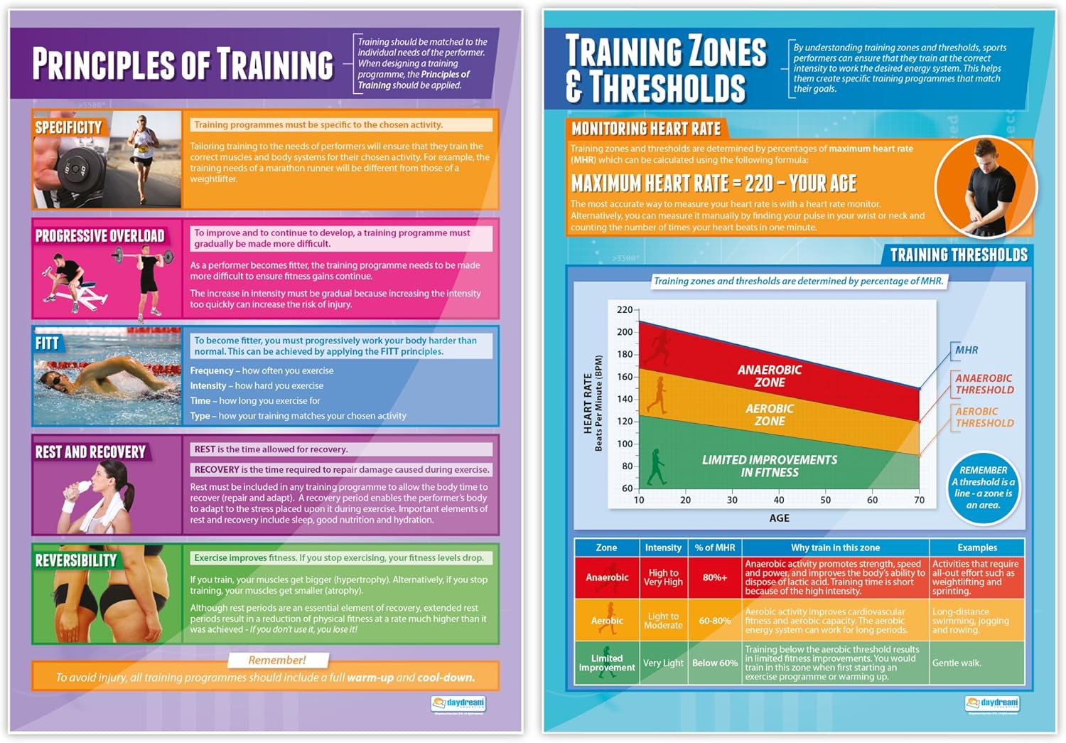 Physical Training Posters – Set of 7 | PE Posters | Gloss Paper ...