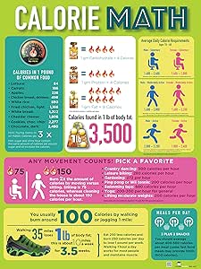 Amazon.com: Nutrition Education Store Calorie Math Poster 18" X 24 ...