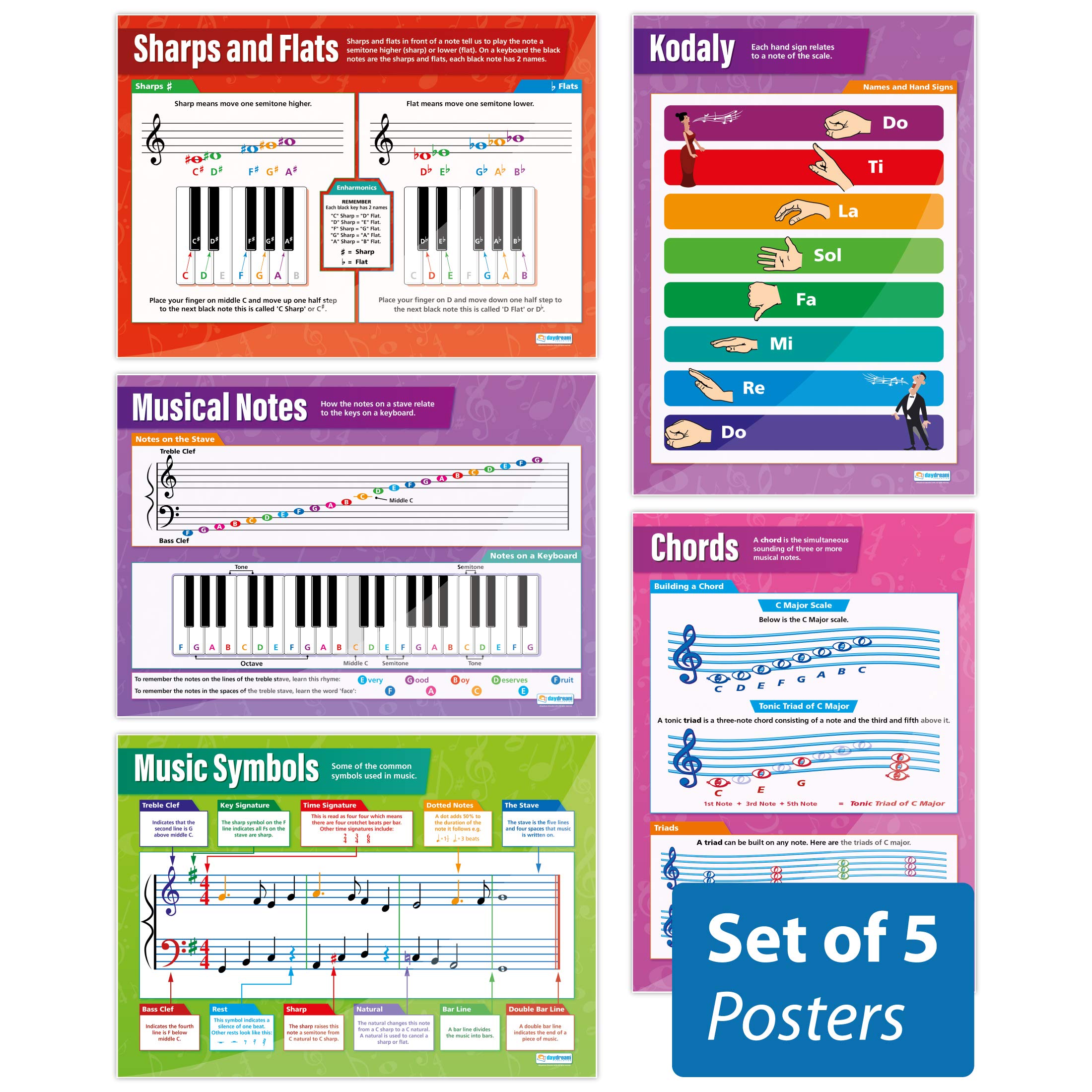 Buy Music Theory s - Set of 5 | Music s | Gloss Paper measuring 850mm x ...