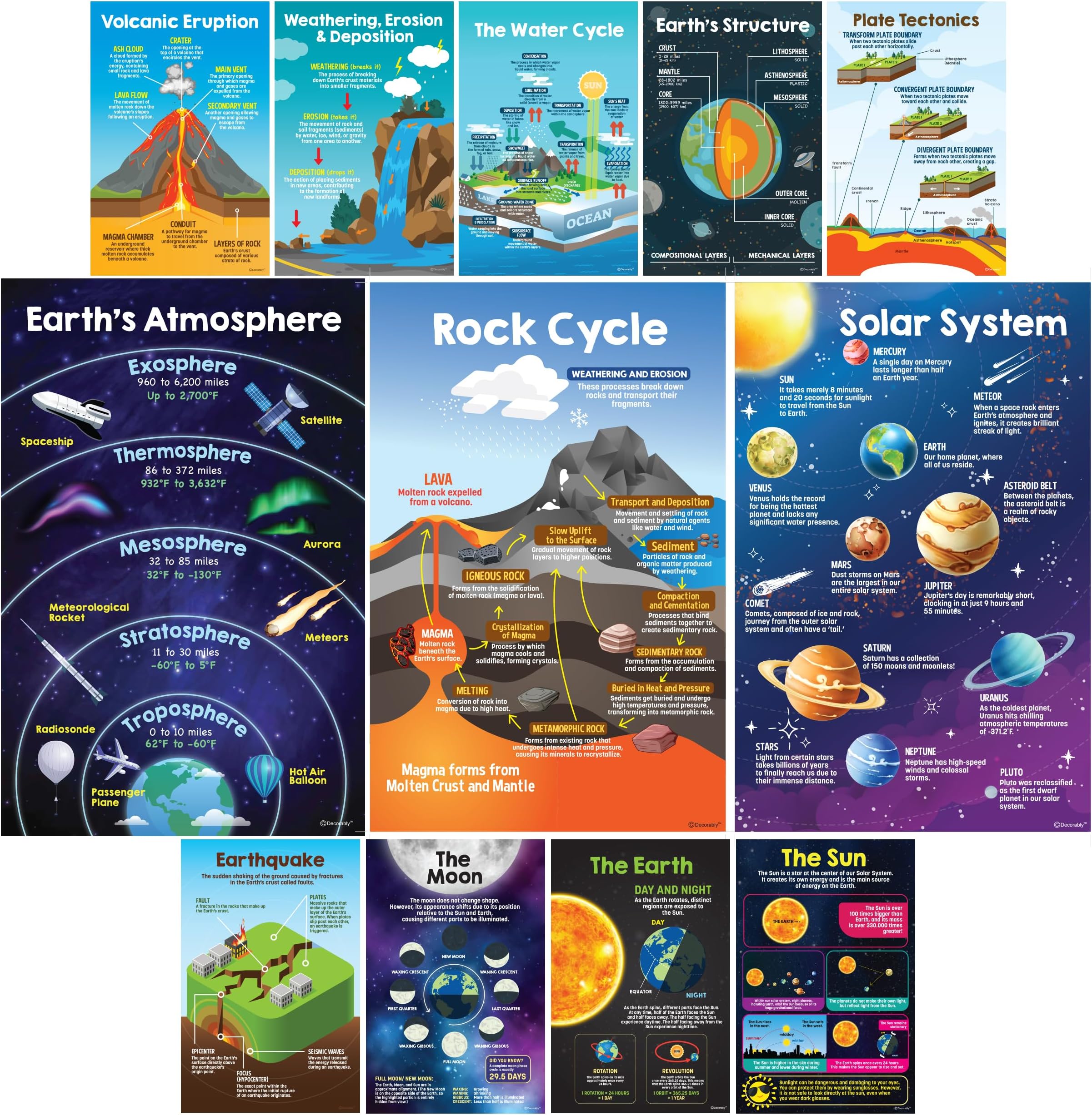 Amazon.com: Eras of Life Geological Time Scale Educational Science ...