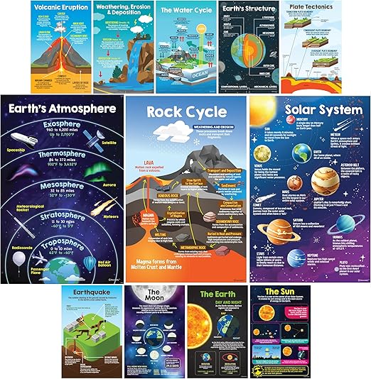 Decorably 12 Earth Science Posters for Classroom Middle School, 11x17in ...