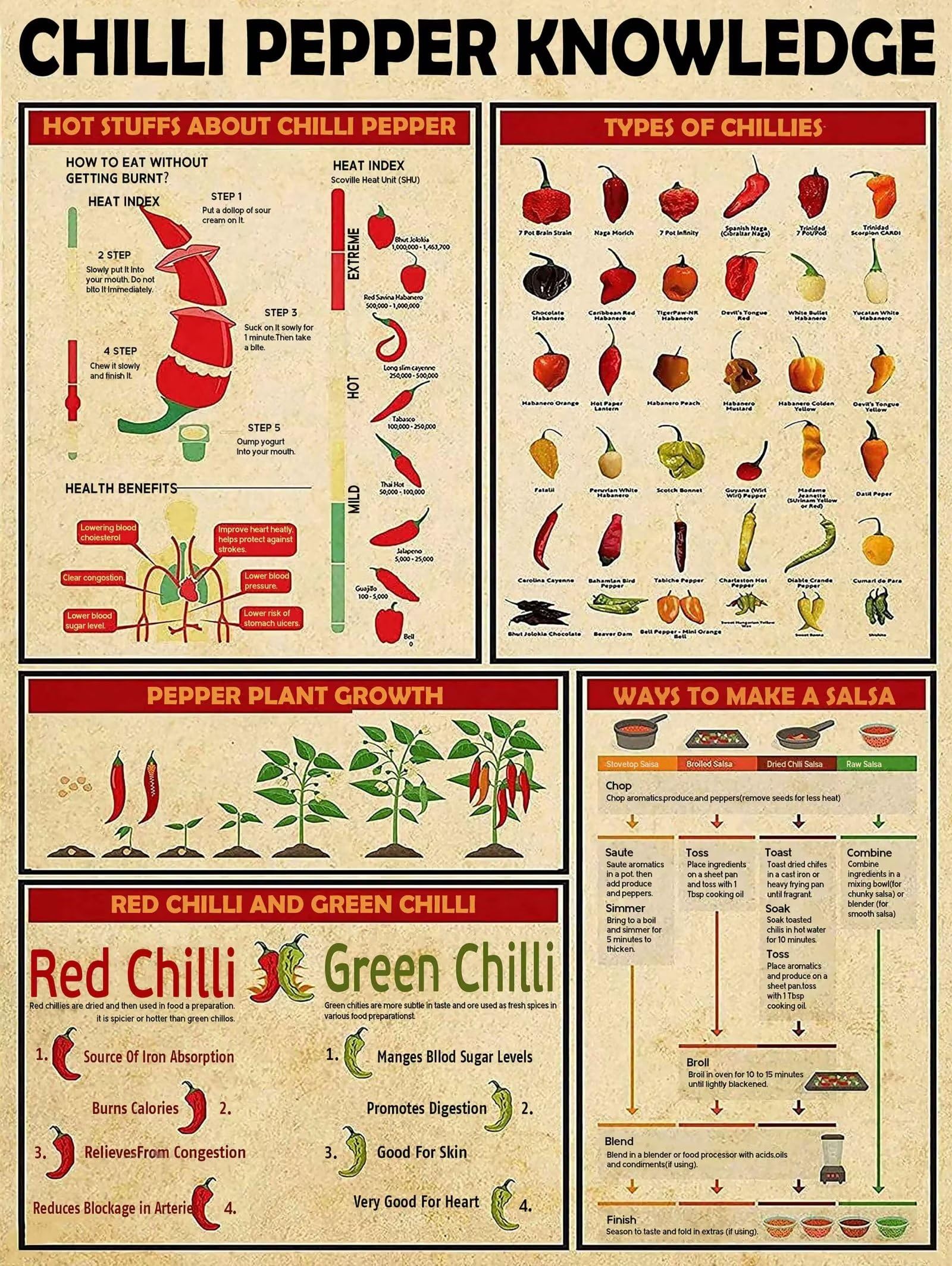 Types Of Chili Peppers Chart