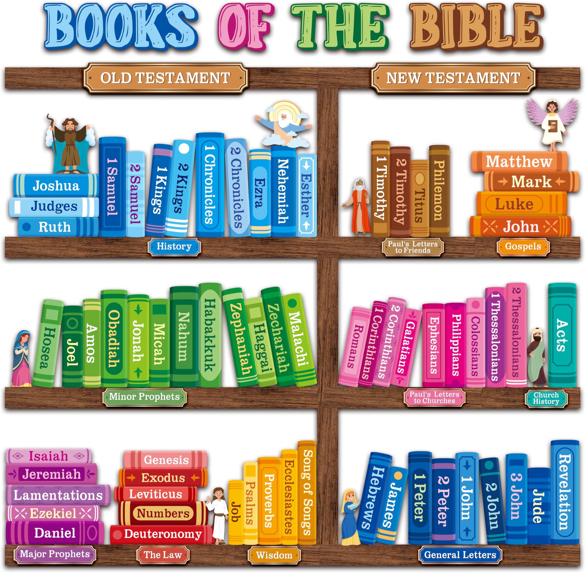 Amazon.com: BeYumi Bible Learning Bookshelf Cutouts - 110Pcs Back to School Books of The Bible ...